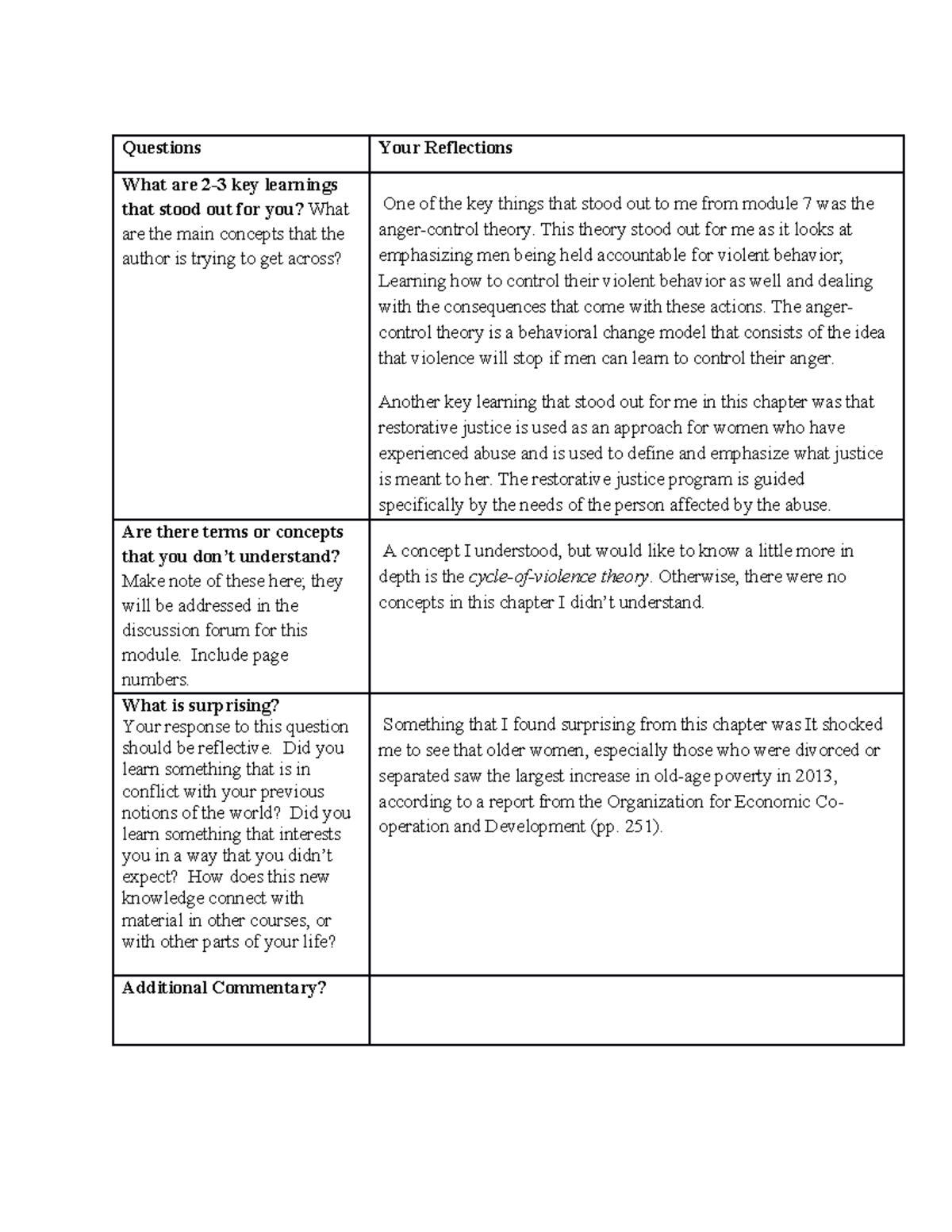 SCWK1710 module 7 - reading journal assignment - Questions Your ...