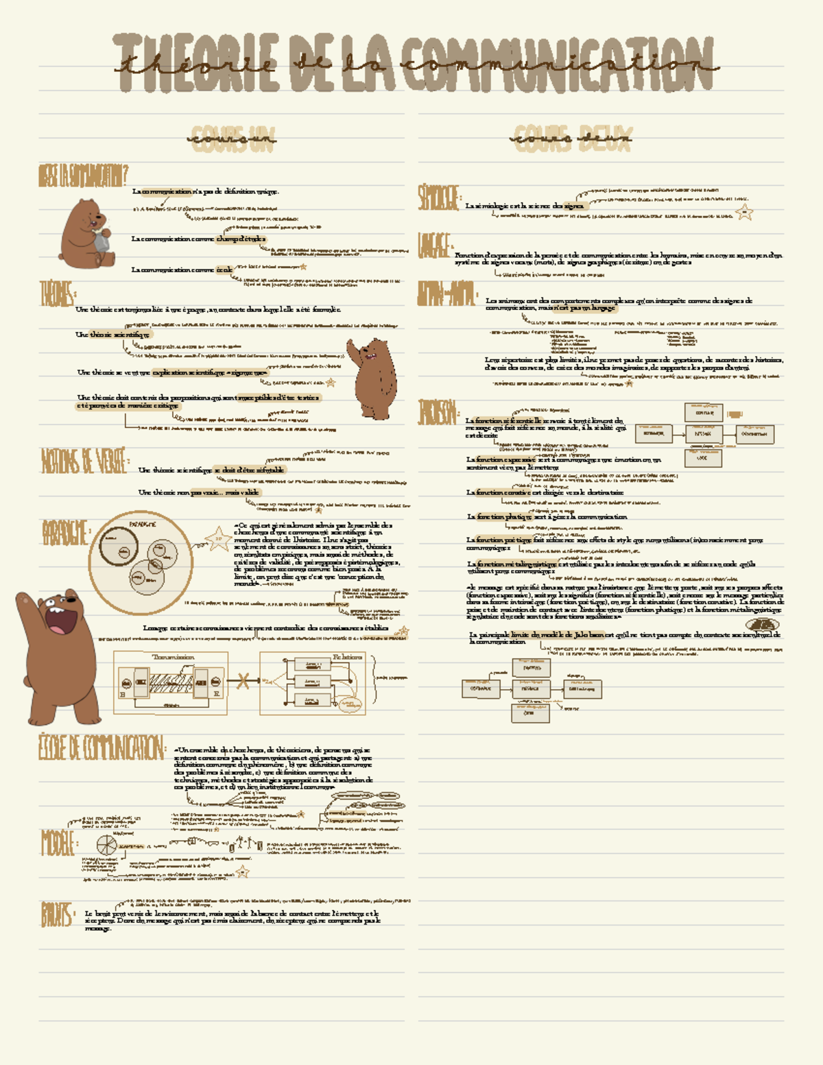 Théorie de la communication - Warning: Error during font loading: XMLHttpRequest is not defined ...