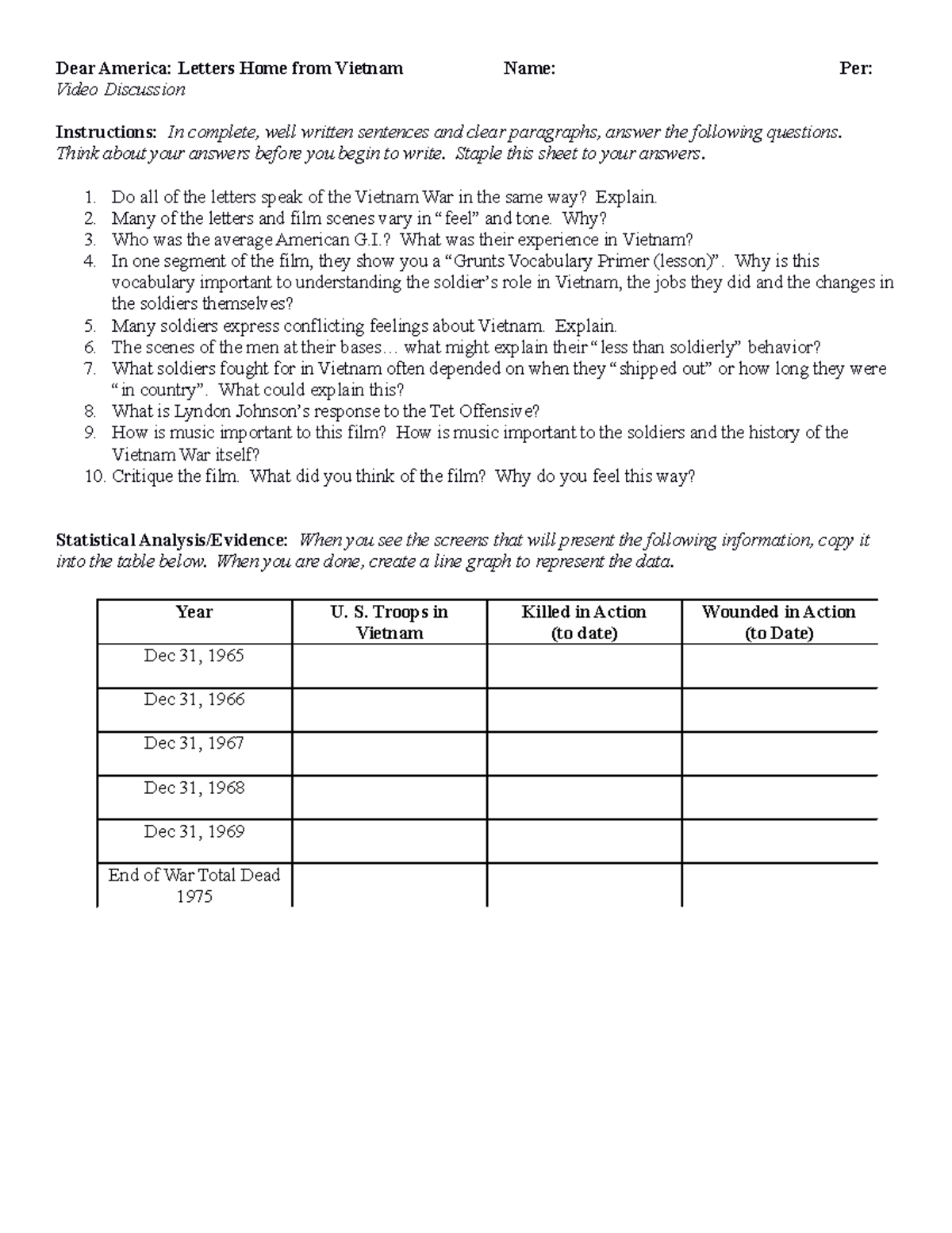 Dear America - Disussion Questions - Dear America: Letters Home from ...