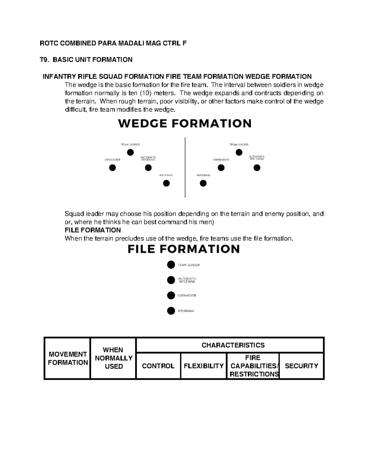 Rotc-compiled - compiled - ROTC COMBINED PARA MADALI MAG CTRL F T9 ...