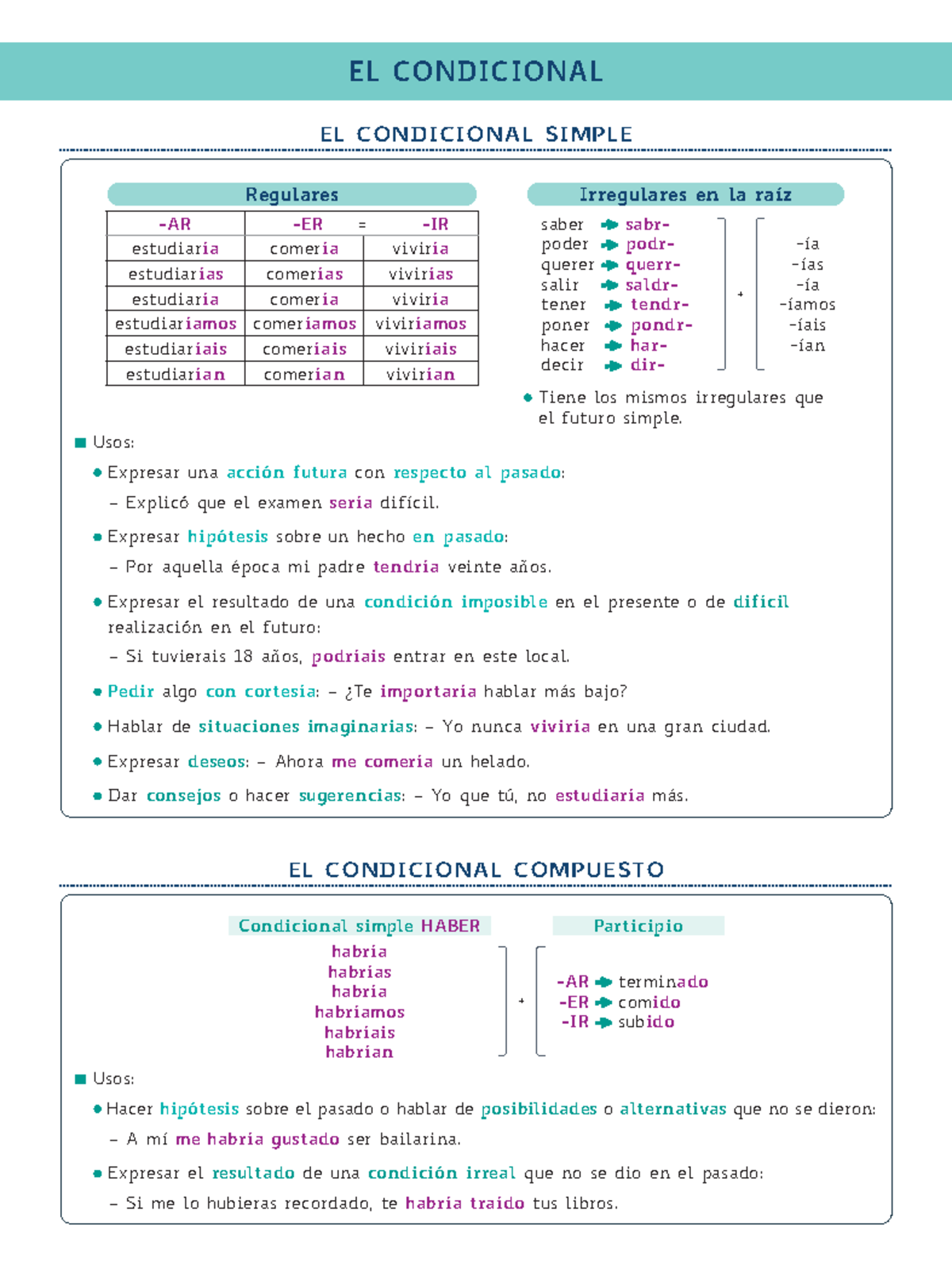 Mapa condicional - EL CONDICIONAL EL CONDICIONAL SIMPLE • Tiene los ...