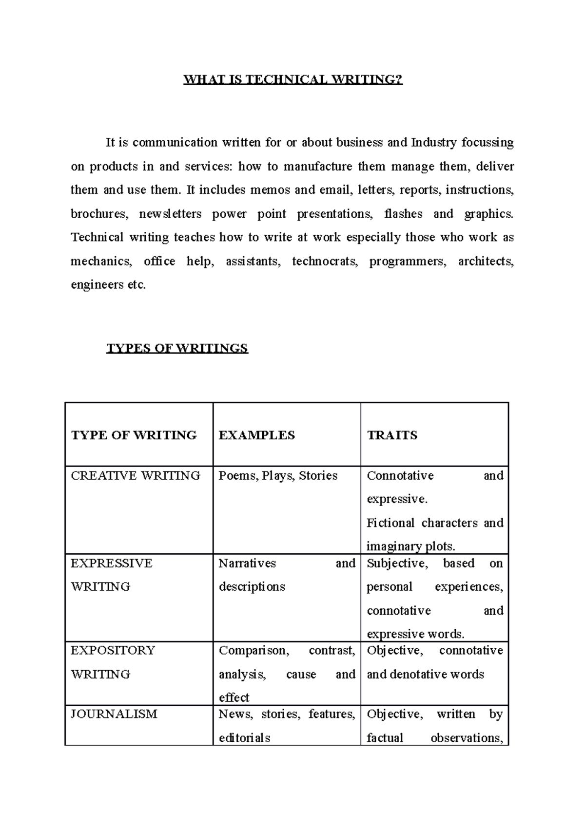 WHAT IS Technical Writing - WHAT IS TECHNICAL WRITING? It is ...