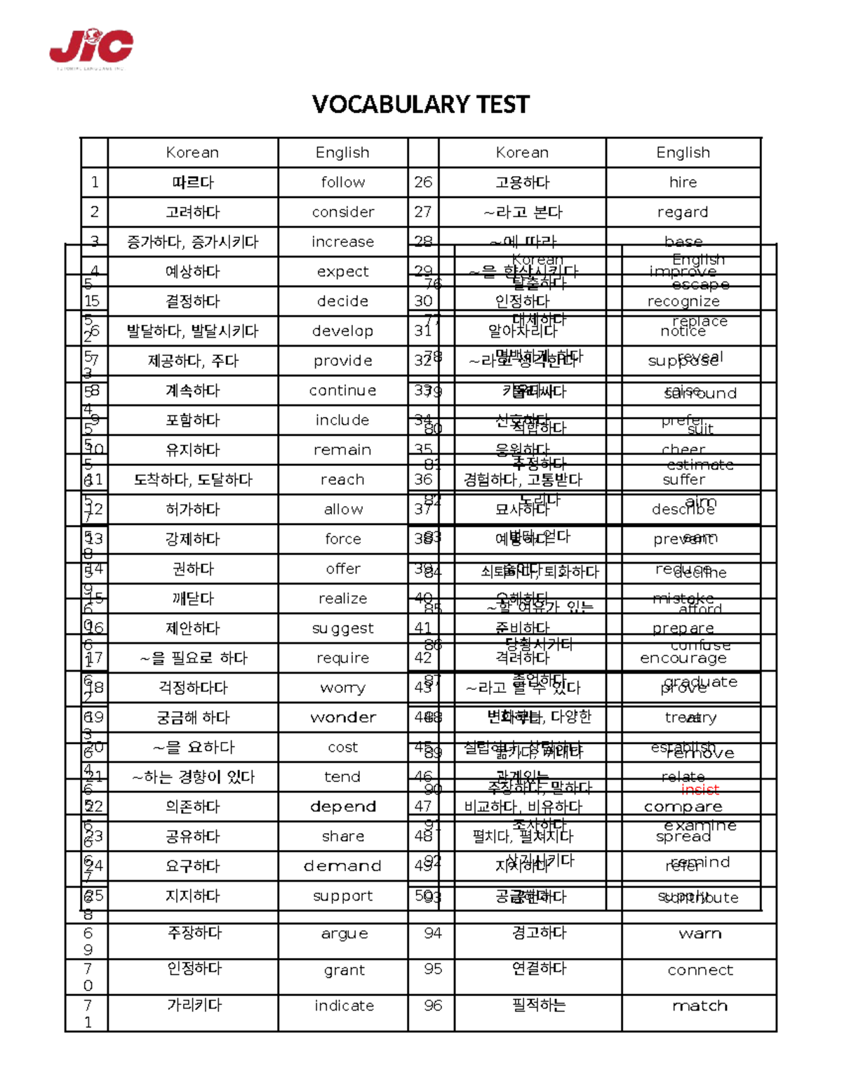 Esl reviewer Rn D - TOEIC TRAINING - Korean English Korean English 5 1 ...