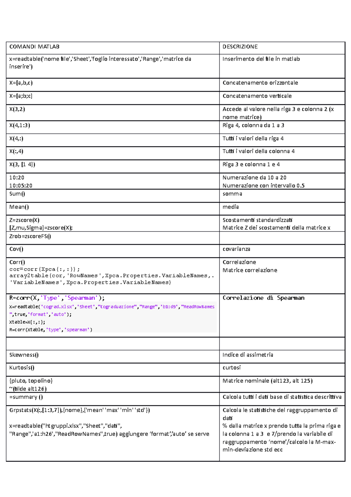 Comandi Matlab - COMANDI MATLAB DESCRIZIONE x=readtable('nome file','Sheet','foglio - Studocu