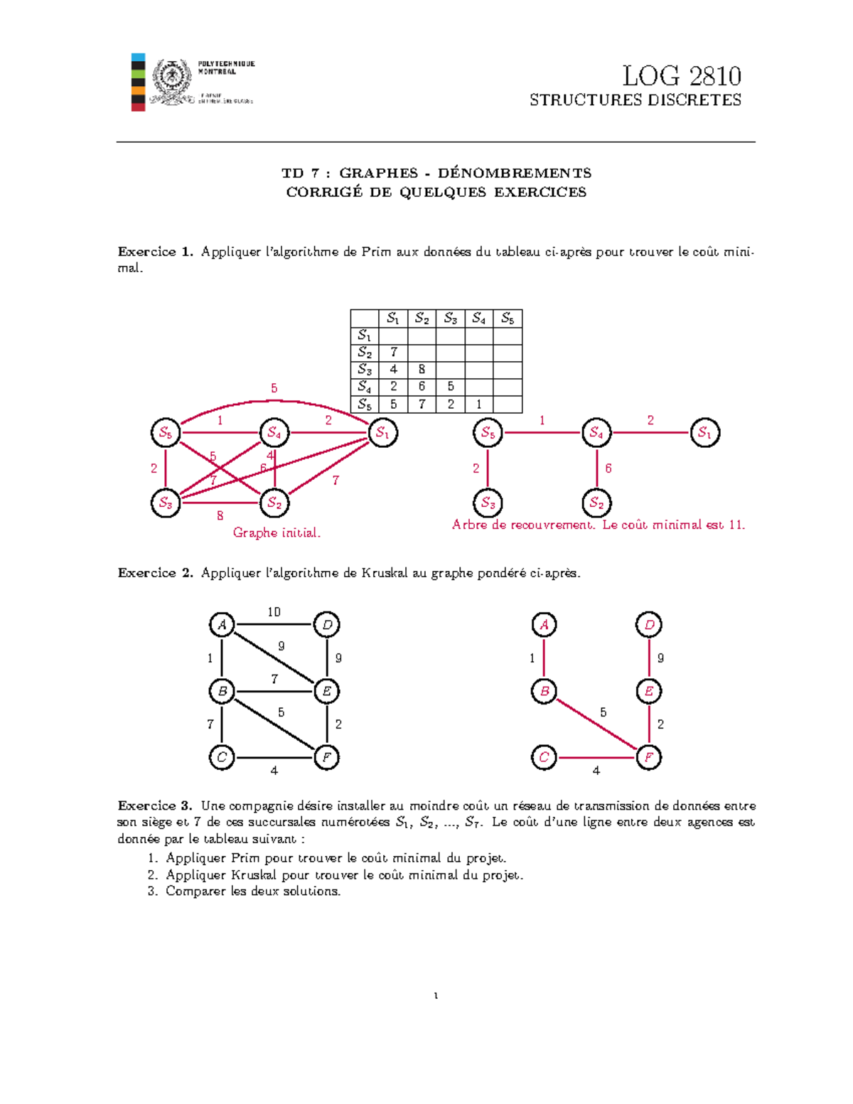TD7Log2810 Corrige - LOG 2810 STRUCTURES DISCRETES TD 7 : GRAPHES - D ...