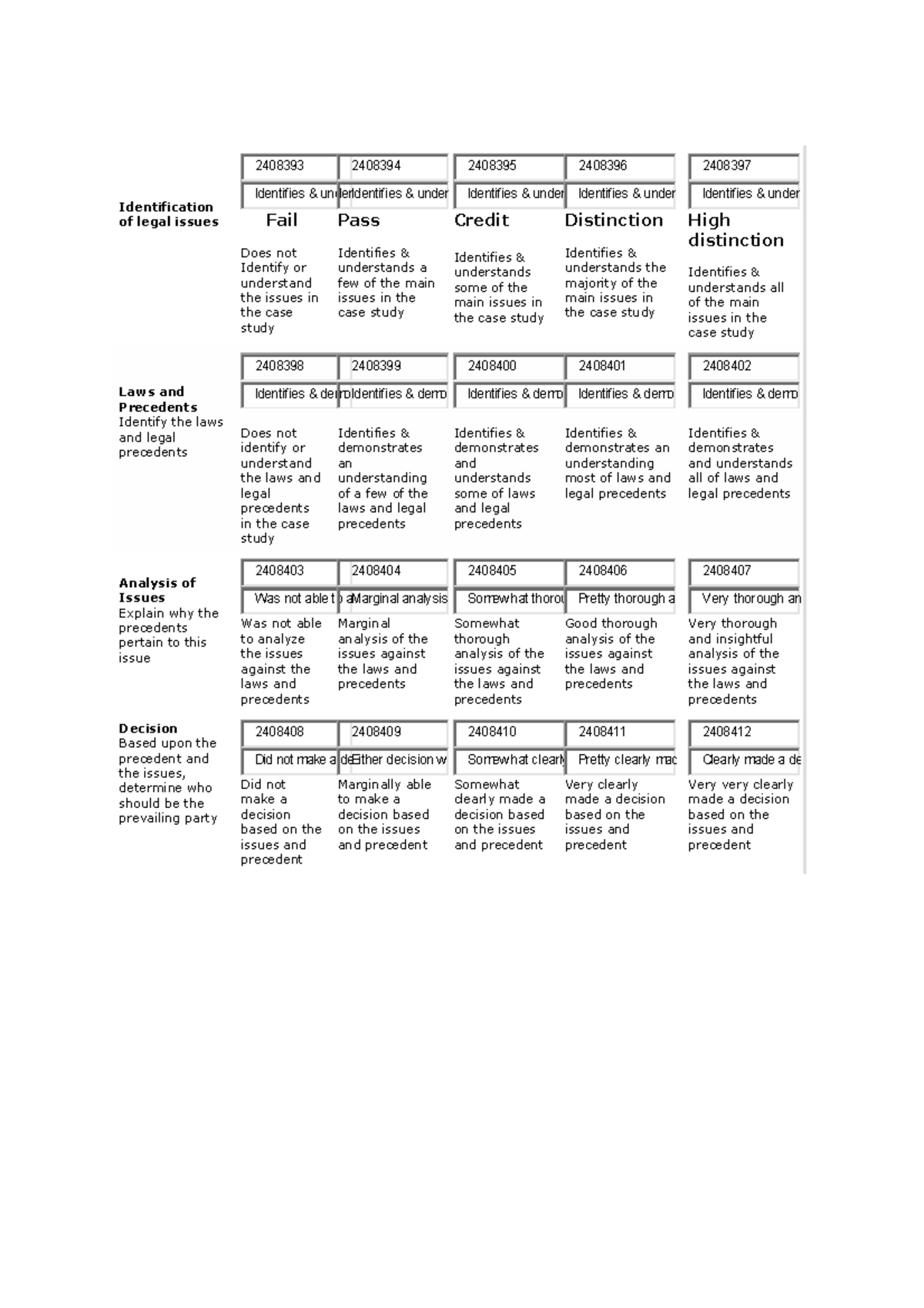Rubric for case study BUSL - Identification of legal issues Fail Does ...