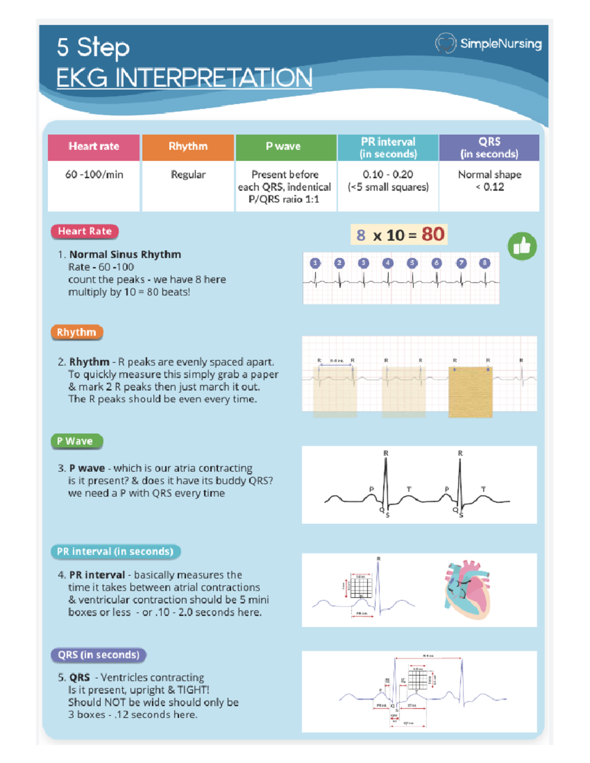 EKG interpretation - EKG RHYTHMS - NURS 313R - UNLV - Studocu