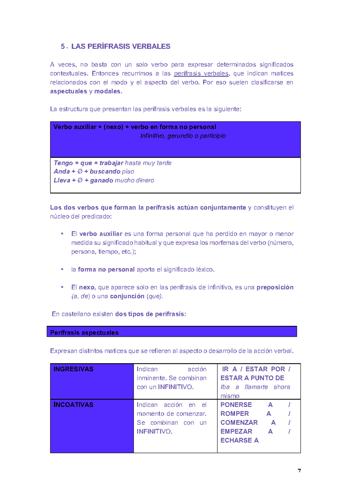 Perífrasis verbales - A USEFUL GUIDE TO THE VERBS IN SPANISH - 7 5 LAS ...