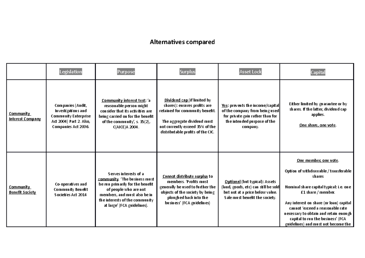 ACF compared table spring 2021 - Alternatives compared Legislation ...