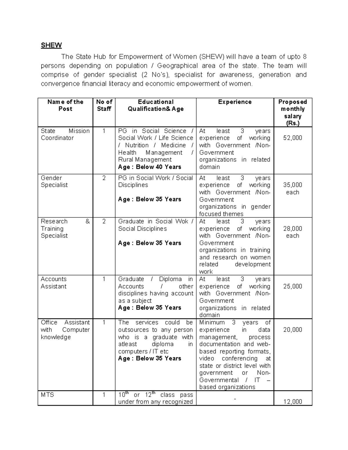 Tnswd Notification - SHEW The State Hub for Empowerment of Women (SHEW ...