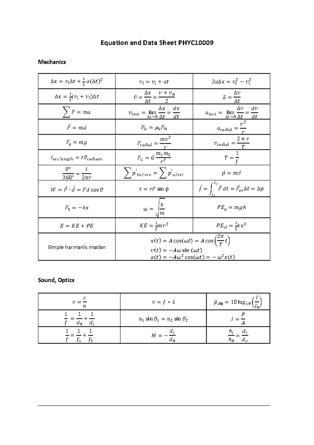 Equationand Data Sheet PHYC 10009 - Equation and Data Sheet PHYC ...