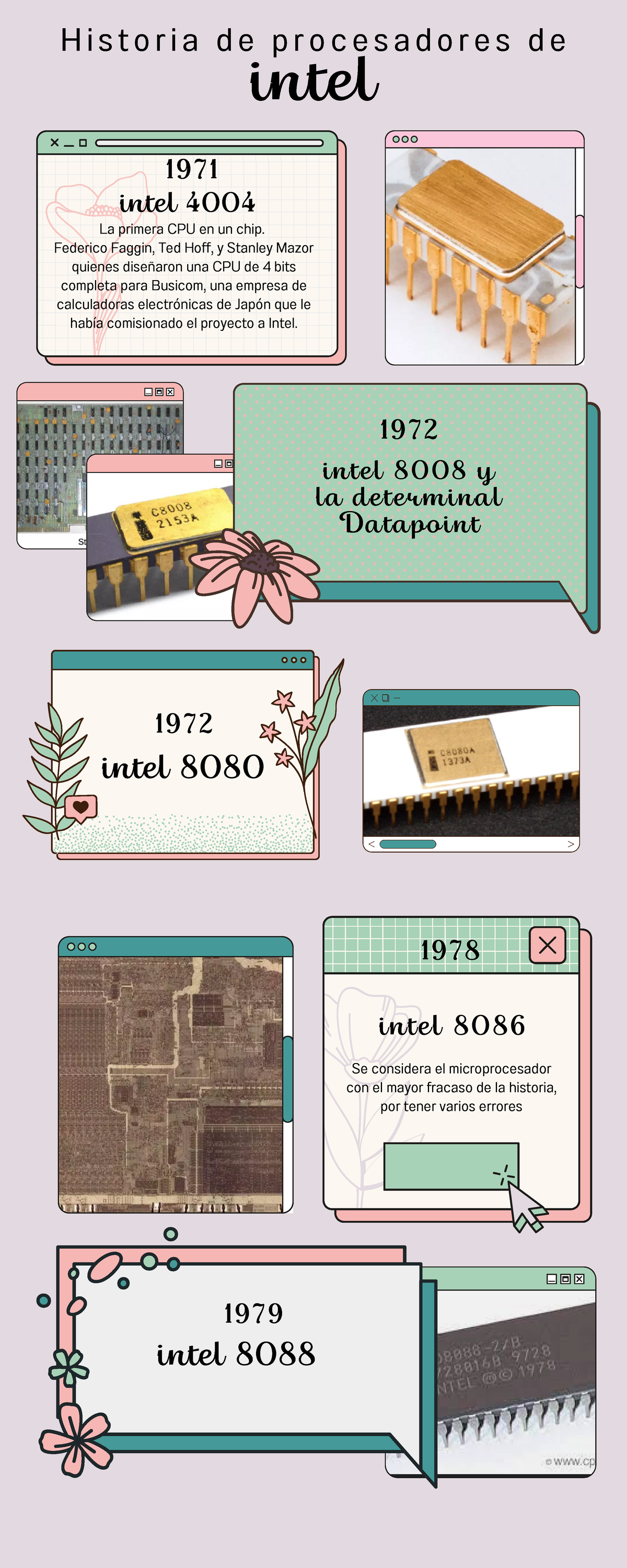 Infografia Intel - euishdfiaDIQAUIAS - intel 1971 intel 4004 La primera ...