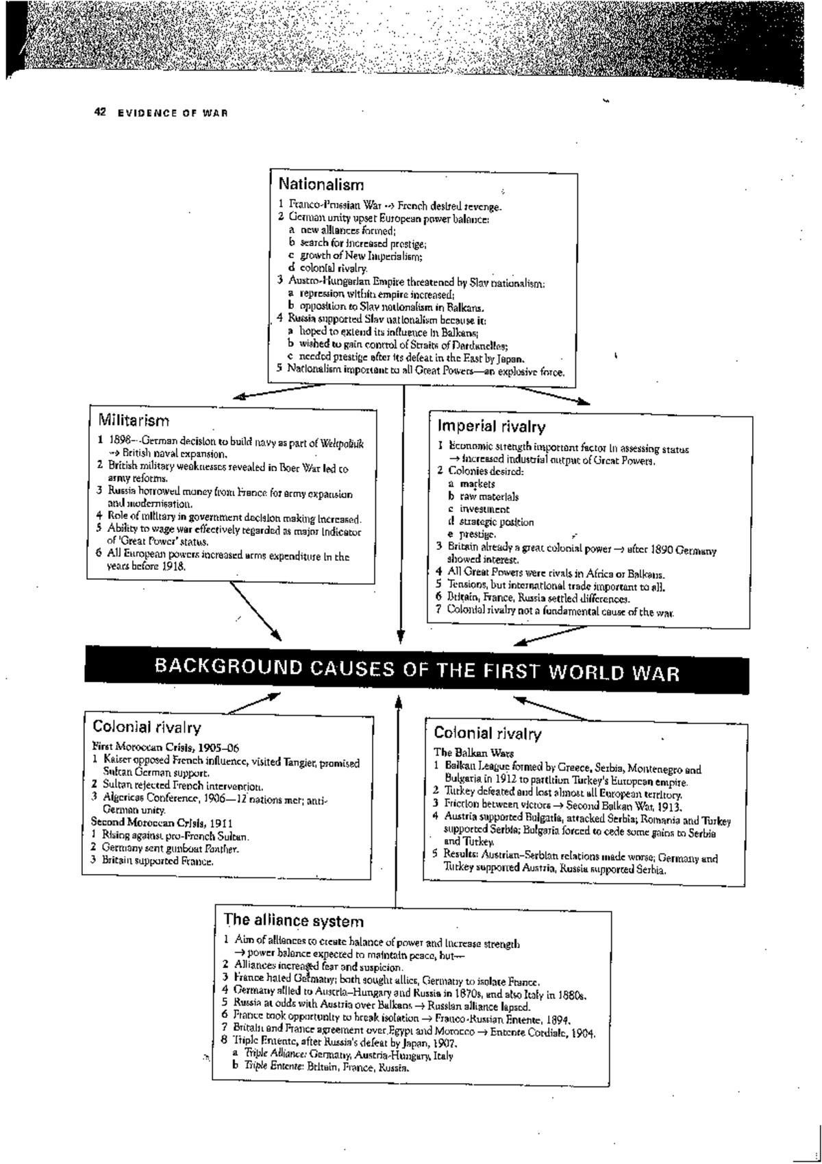 Causes of ww1 timeline - .../. - AHIS342 - Studocu
