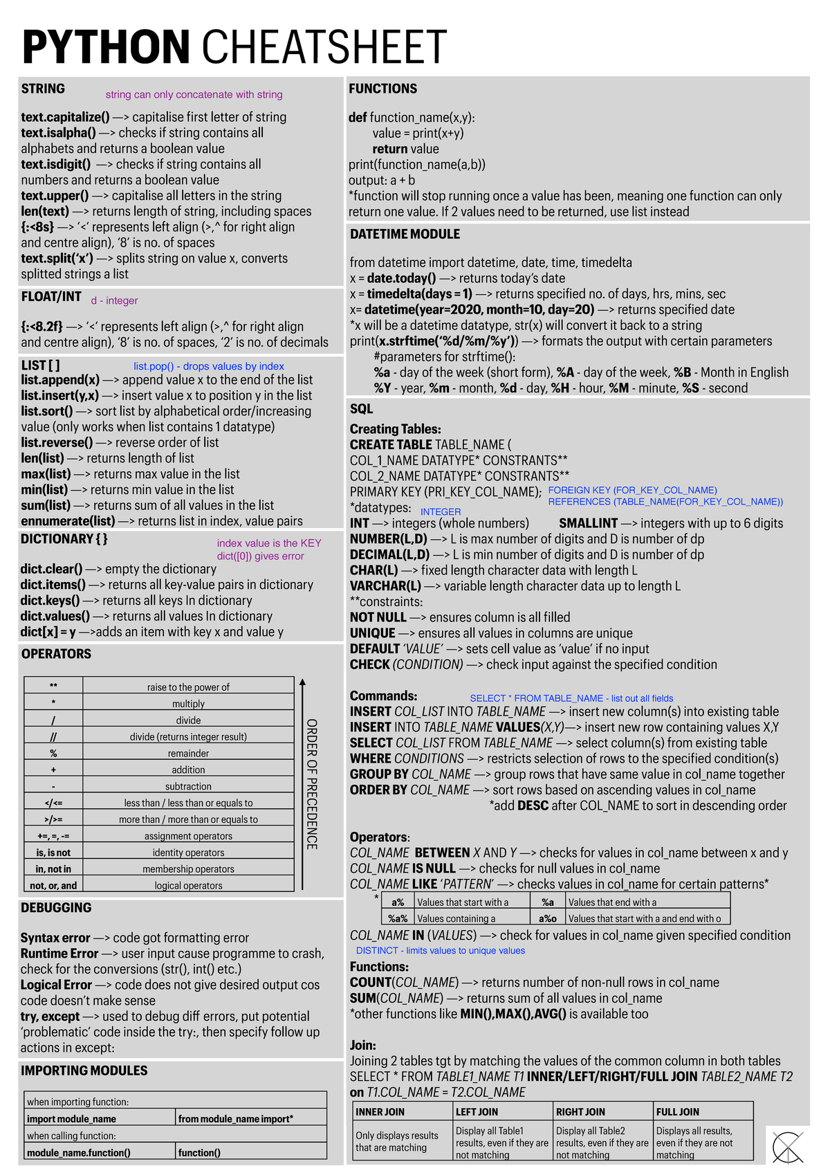 Python Cheat Sheet V2 - Python Cheatsheet String Text() —> Capitalise 