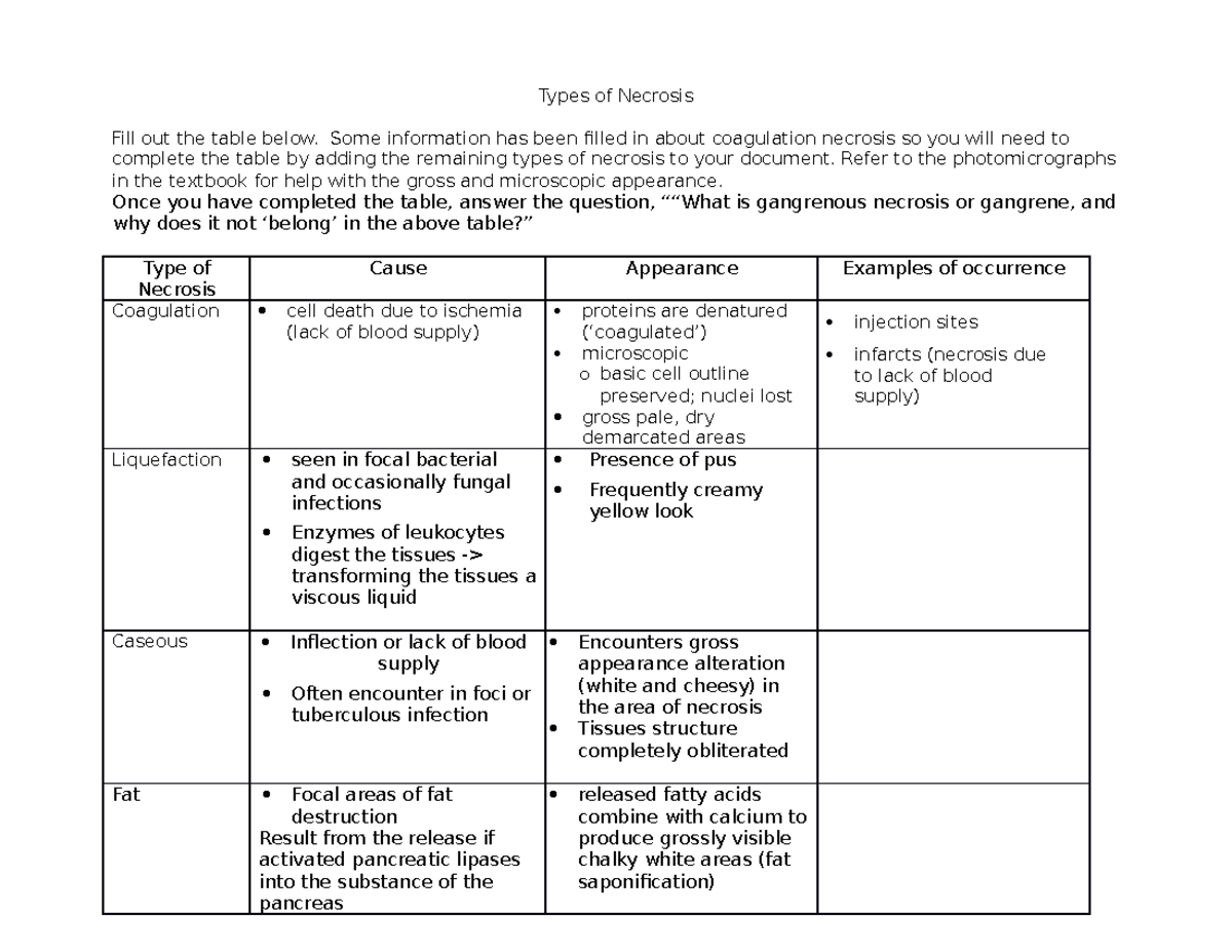Type of Necrosis - Types of Necrosis Fill out the table below. Some ...
