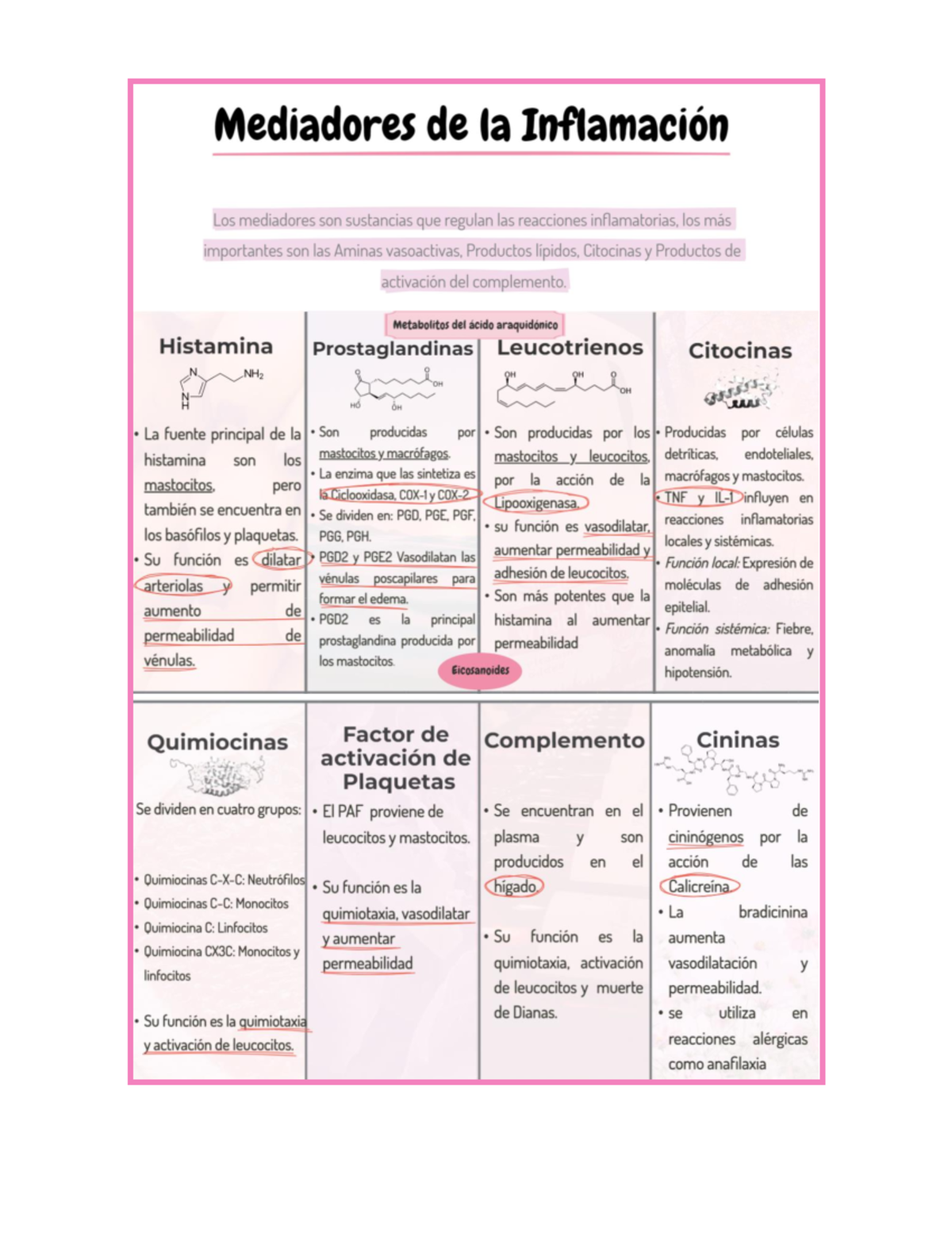 Mediadores de la inflamación, Patología Robbins - Patología - Studocu