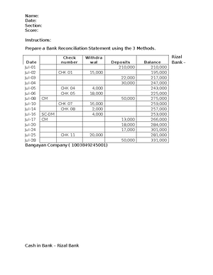 Business Math Profit AND LOSS - Business Mathematics Quarter 1 MELCS 11 ...