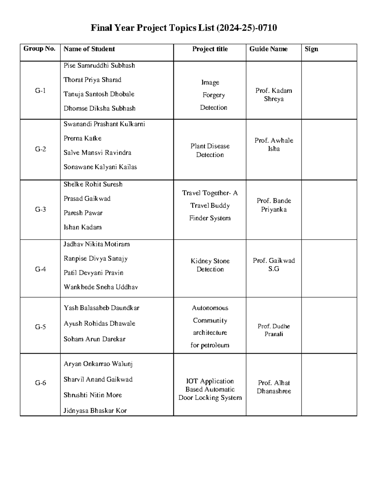 Final Year Project Topics List (2024-25)-1 - Final Year Project Topics ...