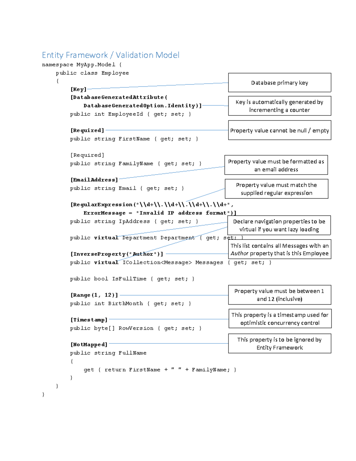 Mvc Cheat Sheet Test Entity Framework Validation Model Namespace