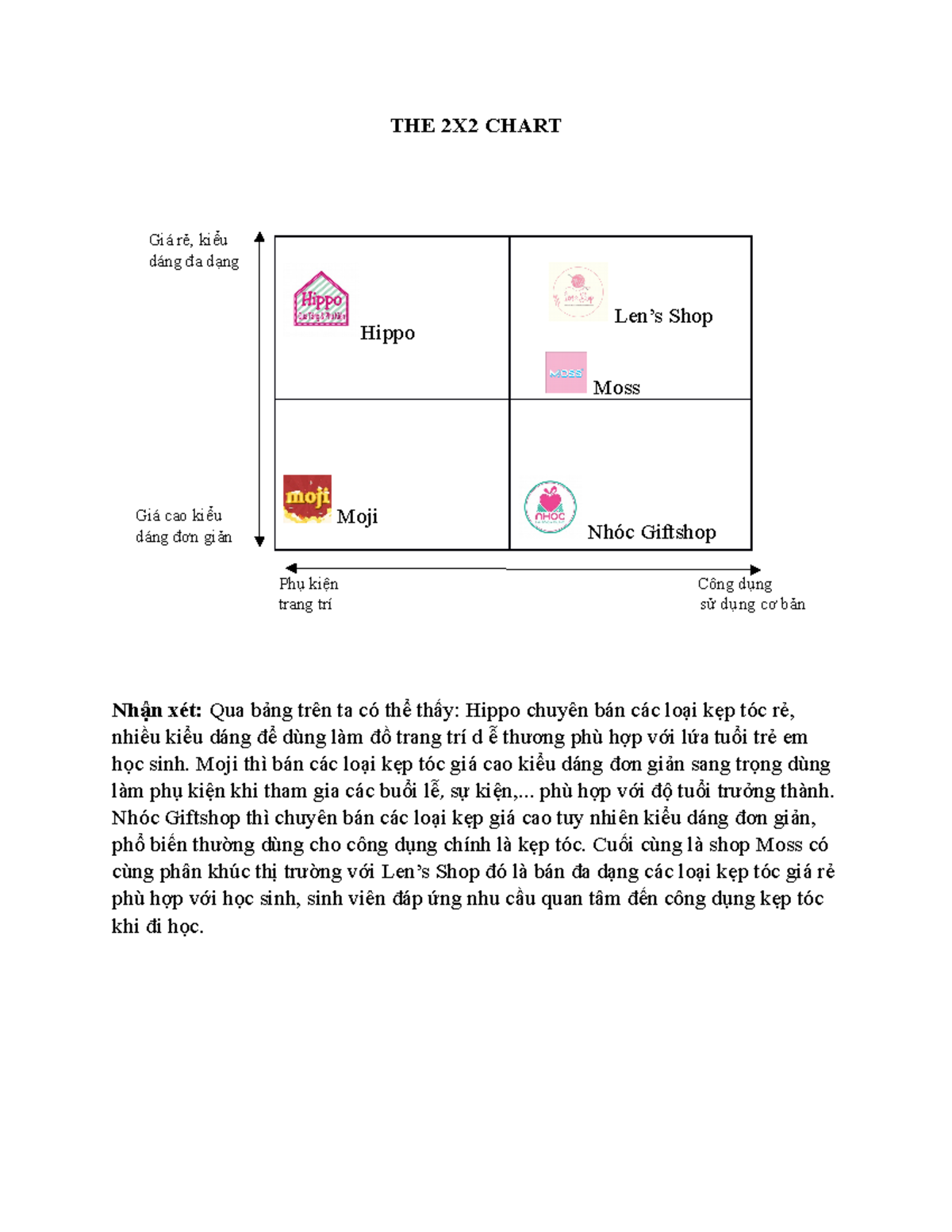 THE 2X2 Chart - bảng 2x2 - THE 2X2 CHART Hippo Len’s Shop Moss Moji ...