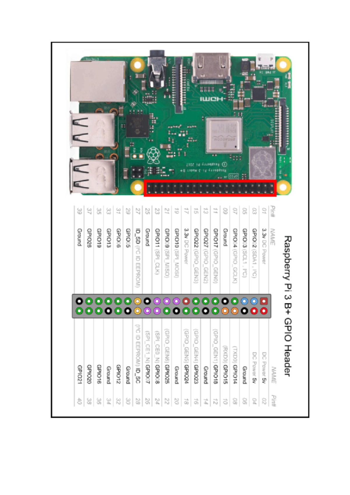Pinout Raspberry Model 3B+ - Instrumentación Electrónica - Studocu
