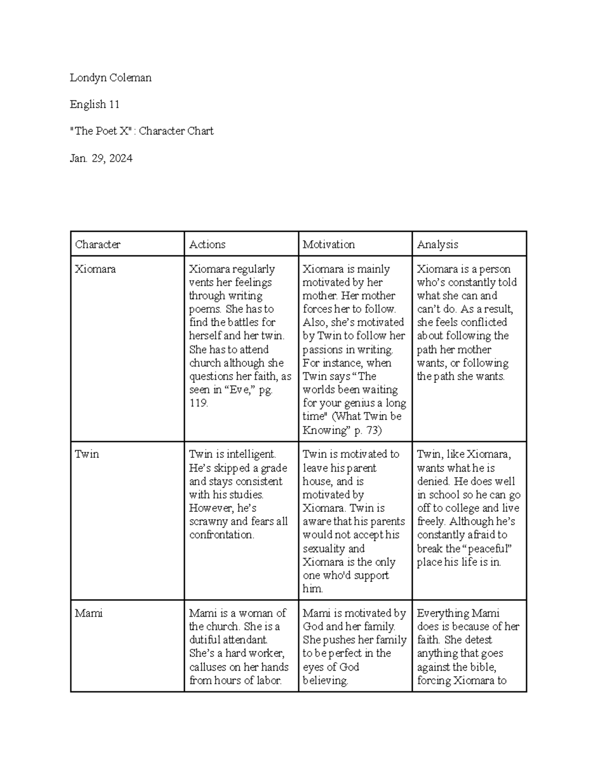 The Poet X Character Chart - Londyn Coleman - Londyn Coleman English 11 ...