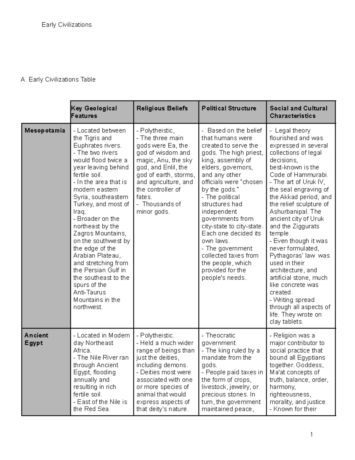Early Civilizations A. Early Civilizations Table Key Geological ...