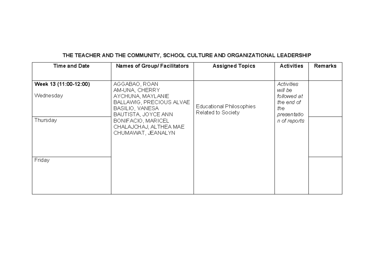 Group-1 - Awan - THE TEACHER AND THE COMMUNITY, SCHOOL CULTURE AND ...