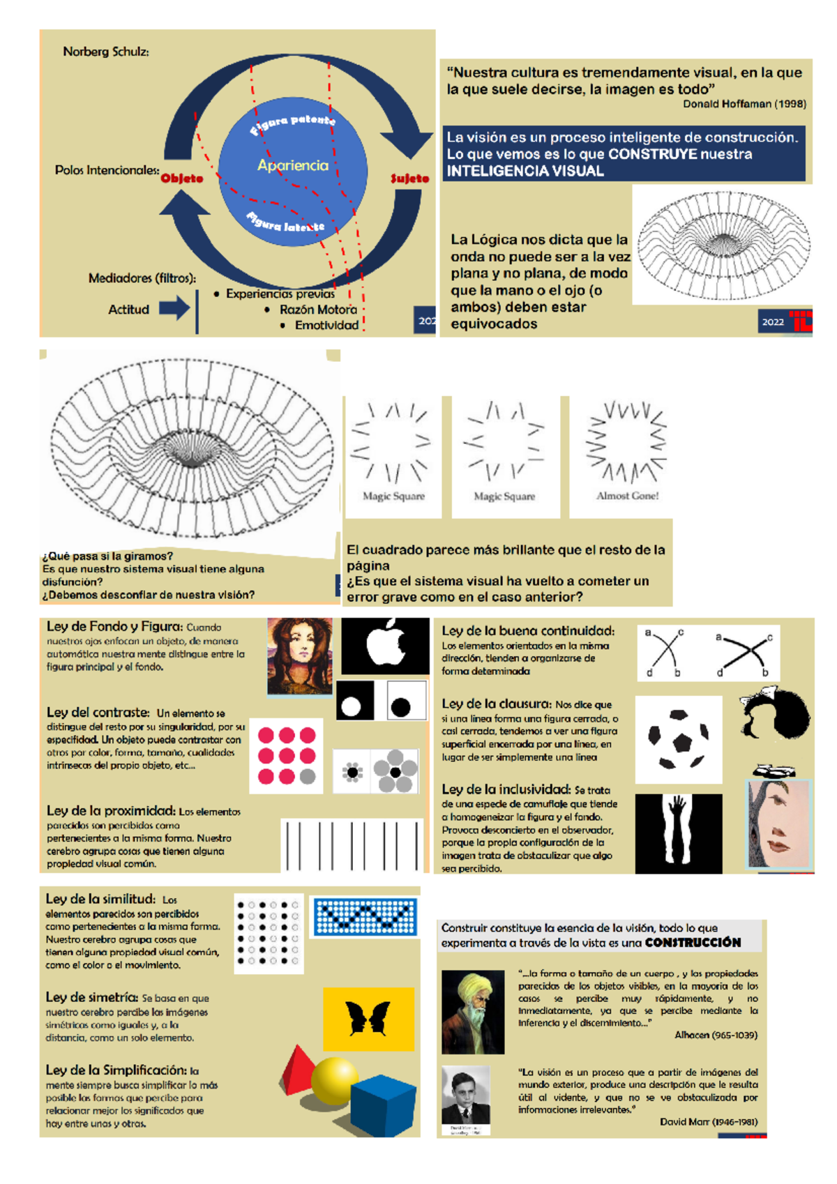 Estructura de la clase de Significación - Lógicas - Posición ...