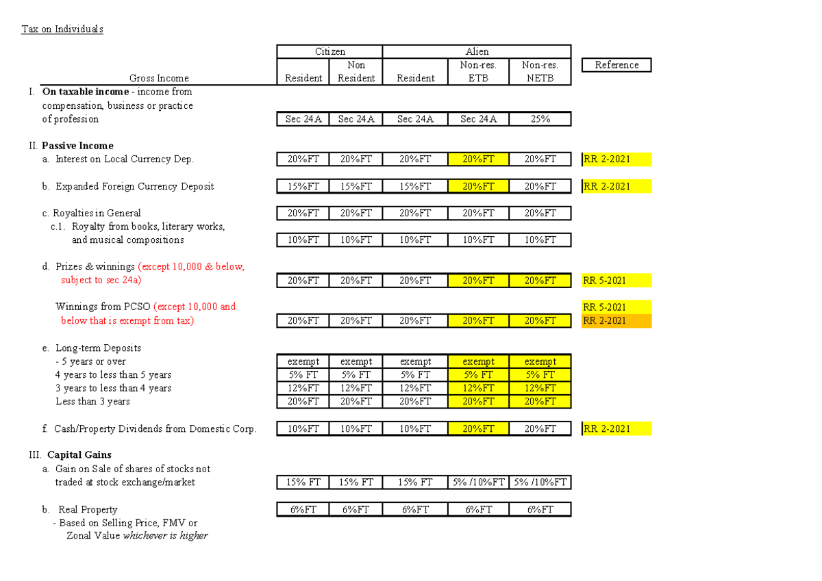TAX Table - Tax on Individuals Non Non-res. Non-res. Reference Gross ...