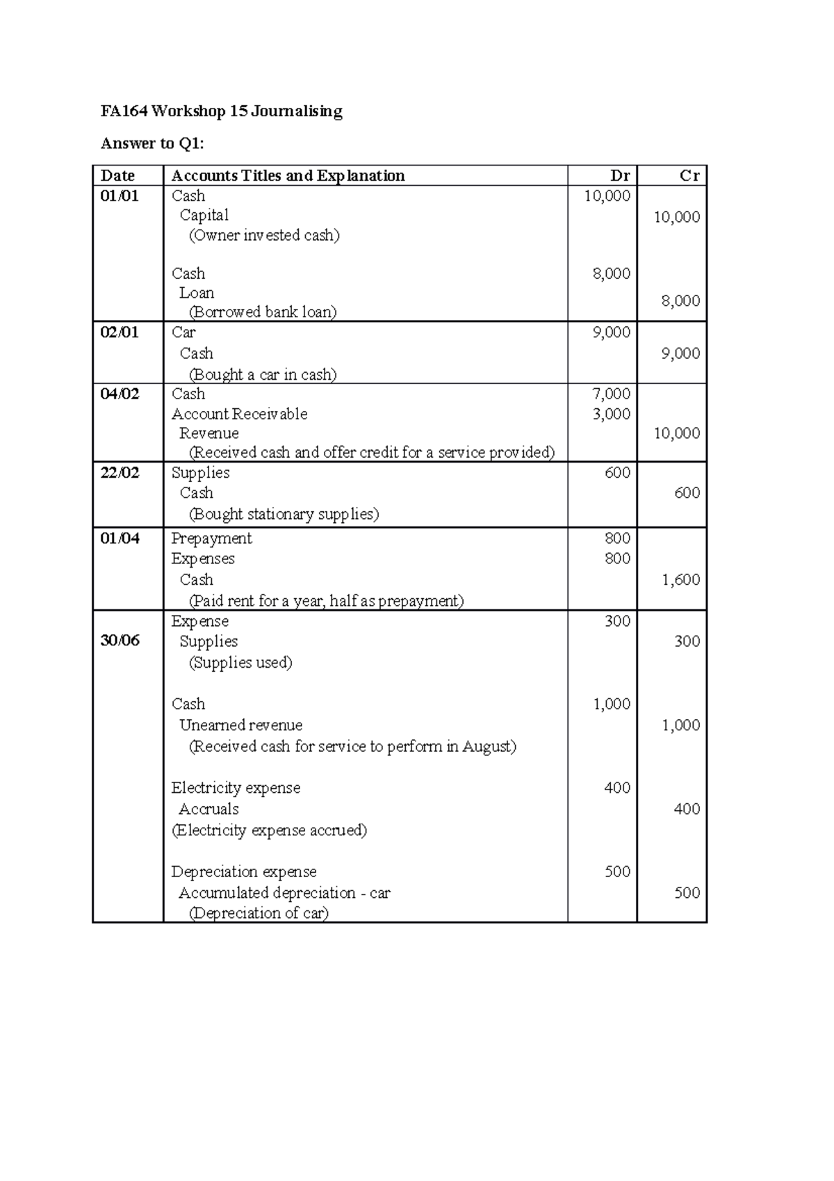 Workshop 15 Journalising Answers - 2, 300 50 133. - Studocu