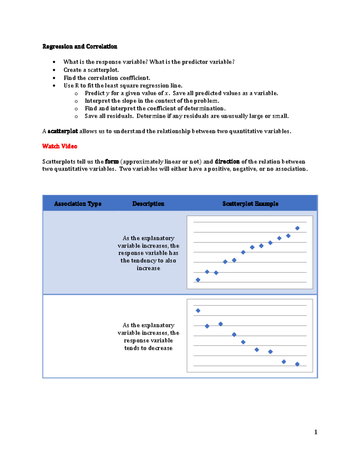 correlation and regression - Regression and Correlation - What is the ...