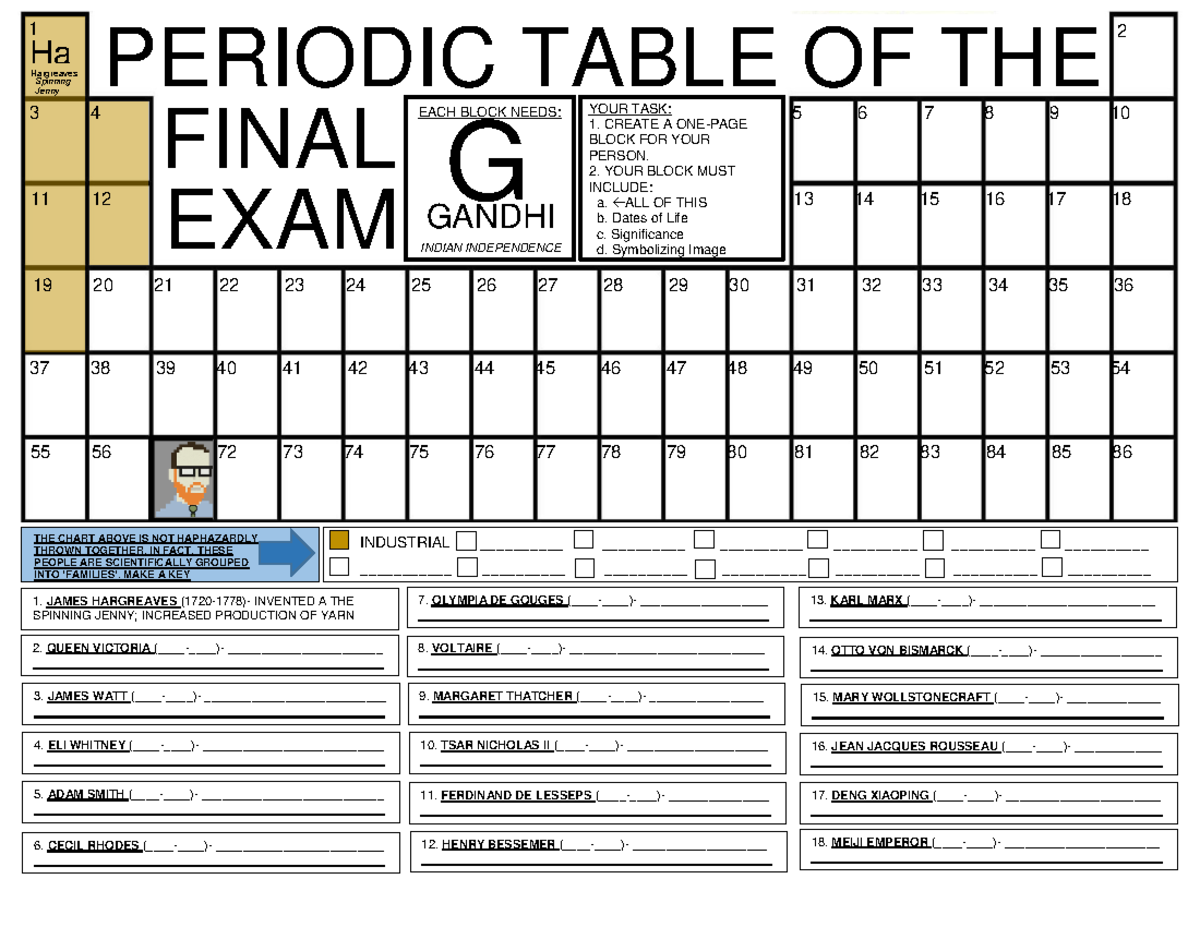 Periodic Table of the Contemporary Elements 2014 - PERIODIC TABLE OF ...