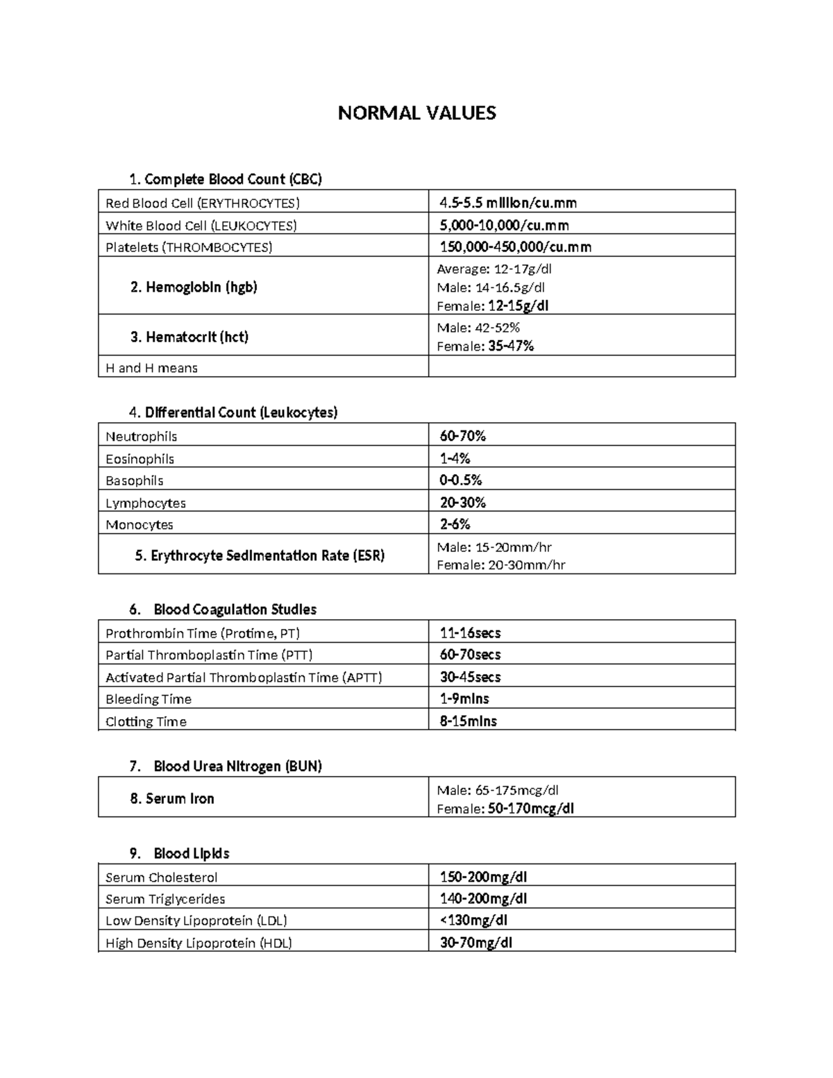 Normal- Values - NORMAL VALUES 1. Complete Blood Count (CBC) Red Blood ...
