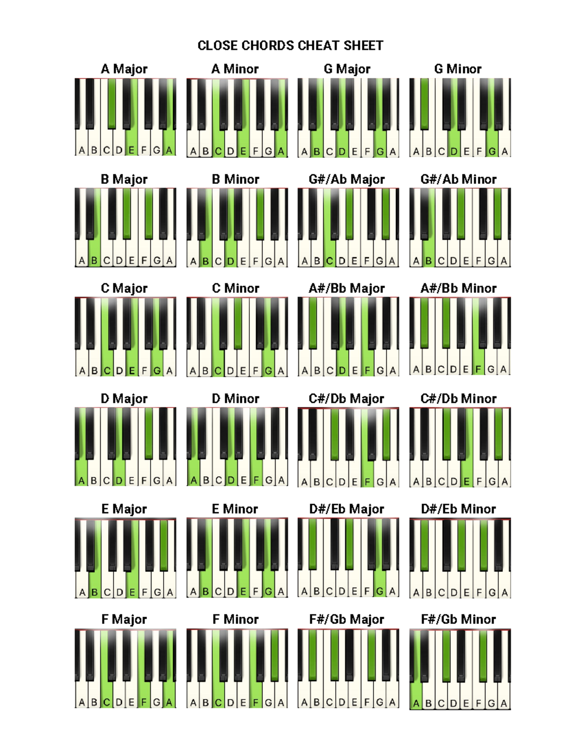 Close Chords Ultimate Cheat Sheet - MGMT E-1000 - CLOSE CHORDS CHEAT ...