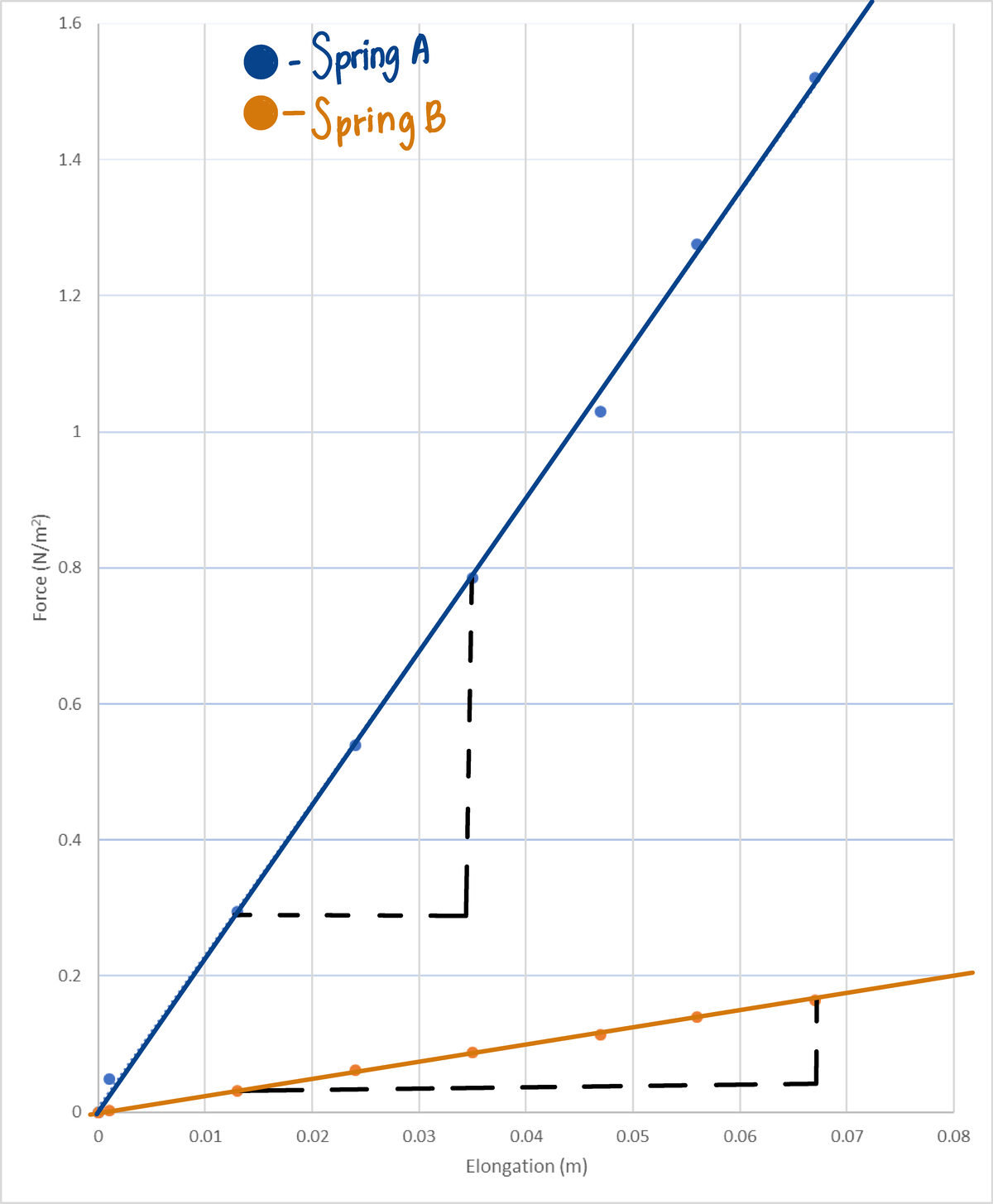 Hooke Graph - Environmental Science - Studocu