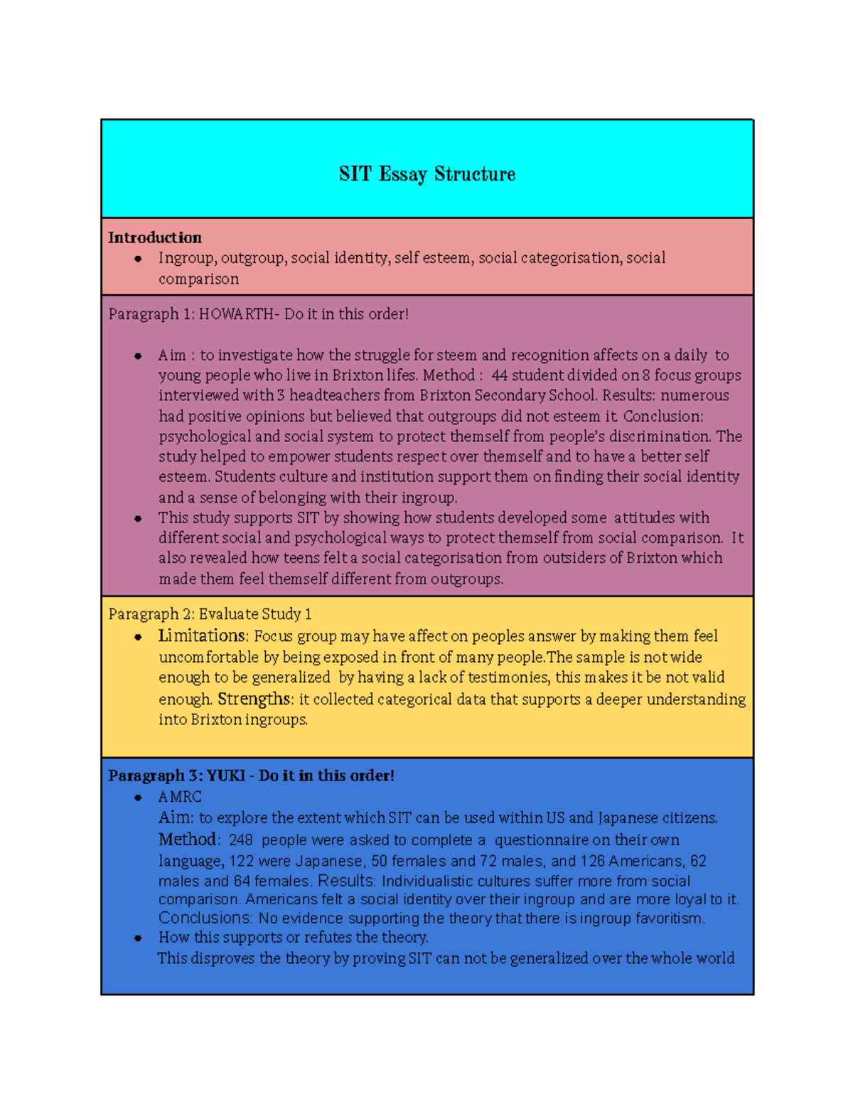SIT Essay Structure - estructuras de como hacer sit - SIT Essay ...