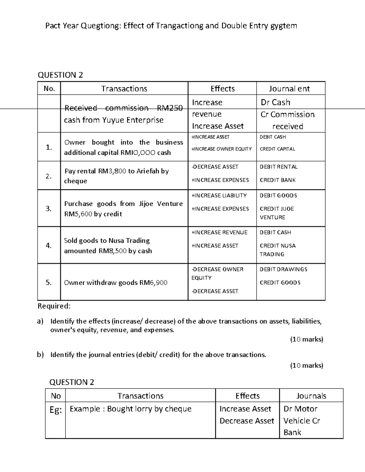 Account Assesment - DSGSGSGSGS - Pact Year Quegtiong: Effect of ...