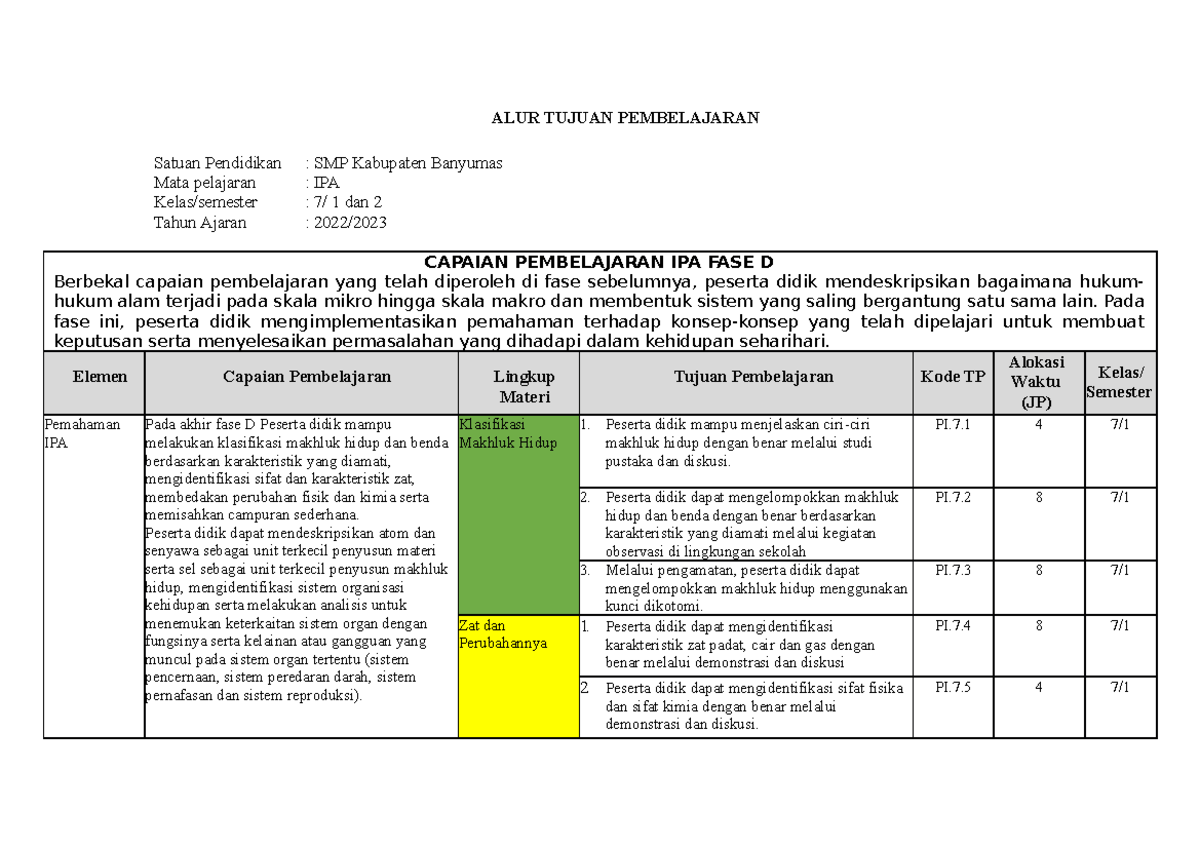 ATP IPA SMP Banyumas - alur tujuan pembelajaran - ALUR TUJUAN ...