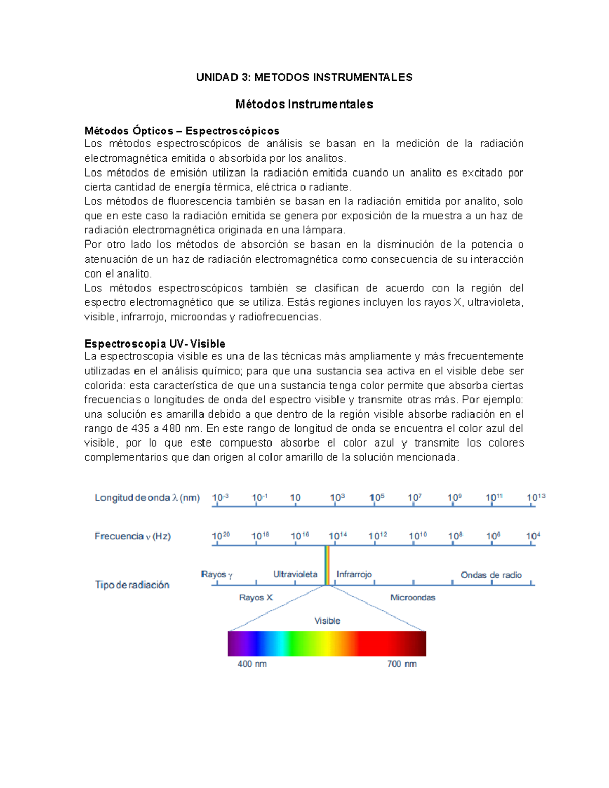 MÉTODOS INSTRUMENTALES - UNIDAD 3: METODOS INSTRUMENTALES Métodos ...