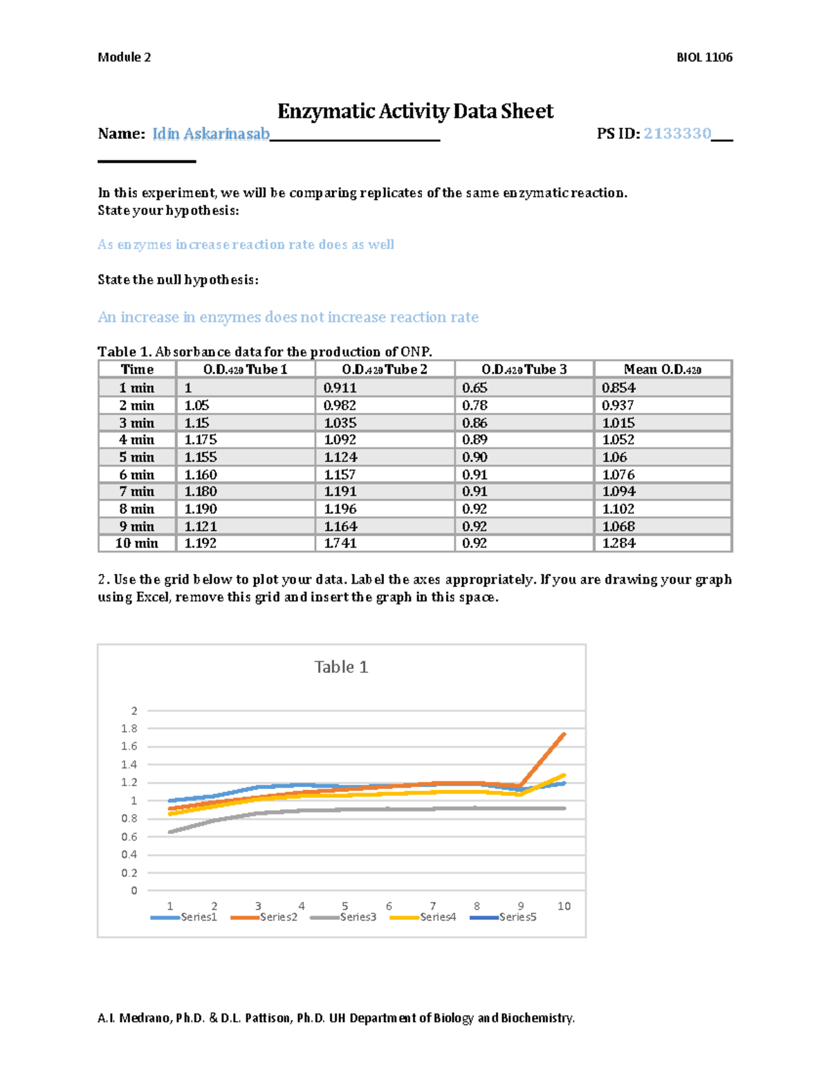 Mod2 Enzymatic Activity Data Sheet-1 - Module 2 BIOL 1106 A. Medrano ...