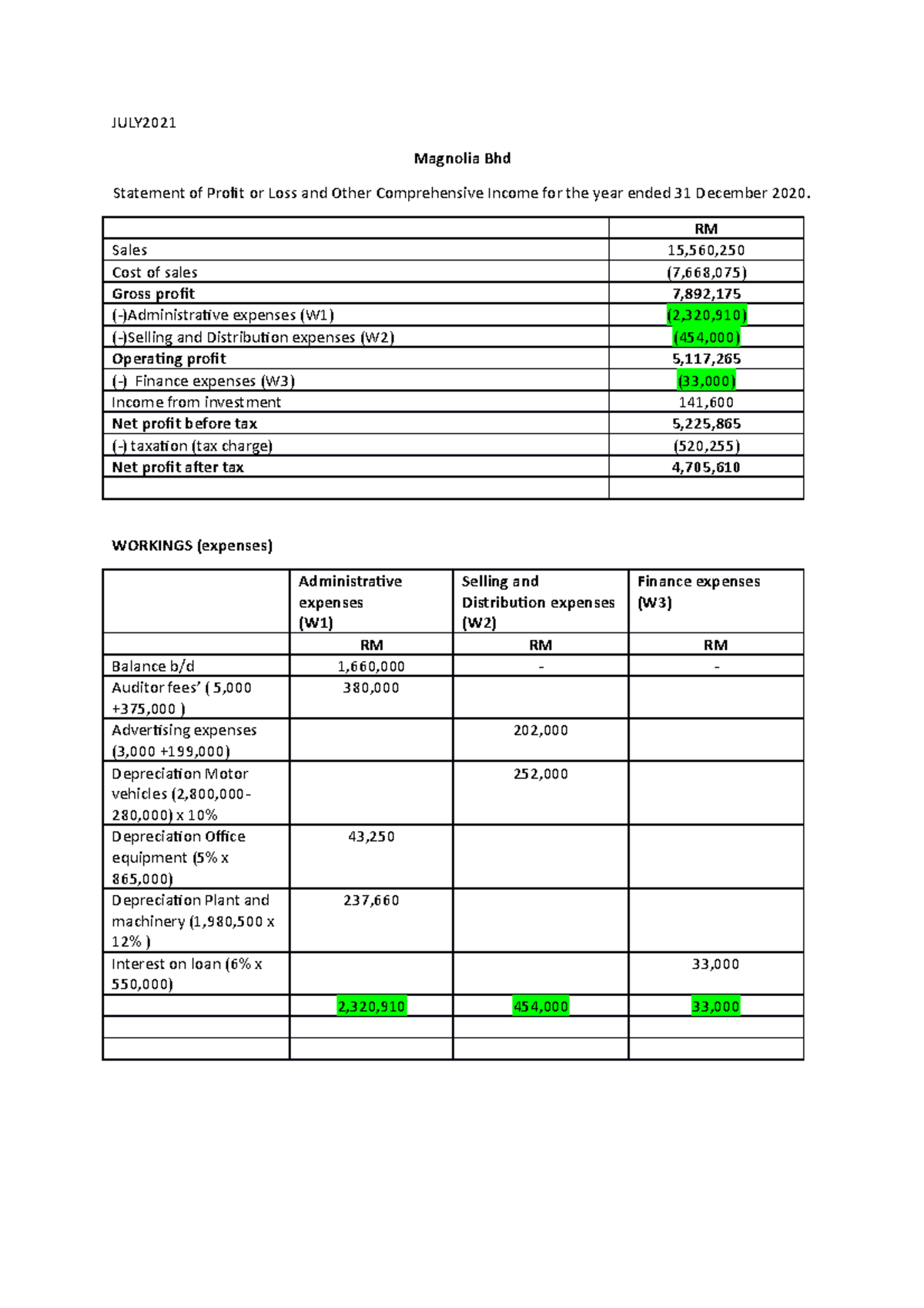 JULY2021 FAR160 (PPE) - JULY Magnolia Bhd Statement of Profit or Loss ...