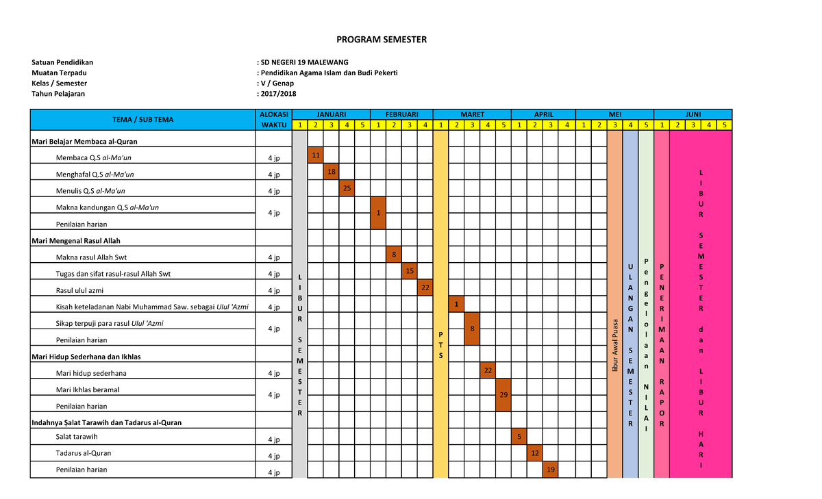 1 Promes PAI Kelas 5 2017-2018 Smstr 2 - Satuan Pendidikan : SD NEGERI ...