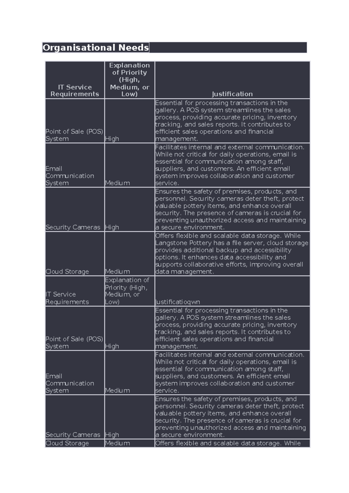 Organisational Needs activity 1 - Organisational Needs IT Service ...