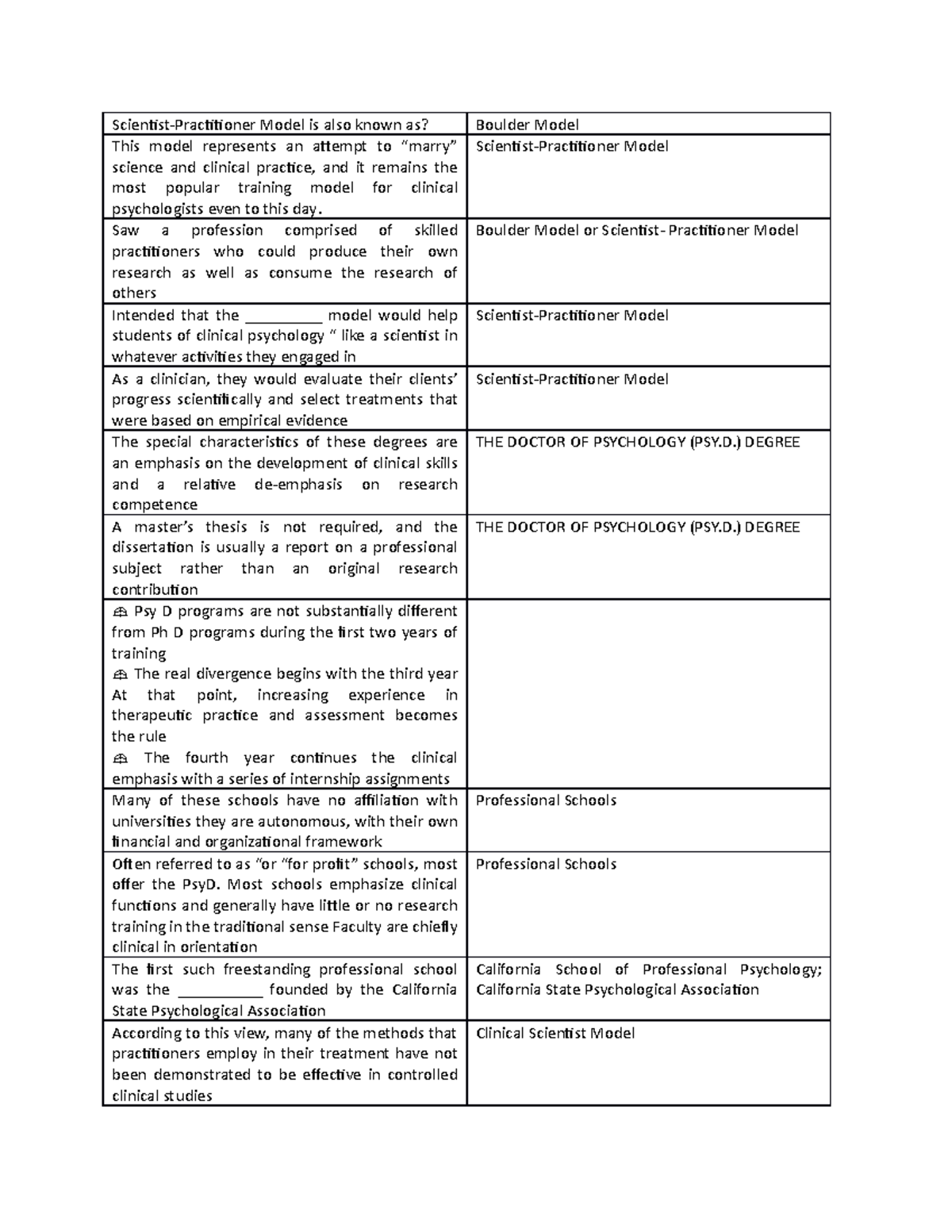 Scientist - Chapter 2 Clinical Psychology Terms to remember - Scientist ...