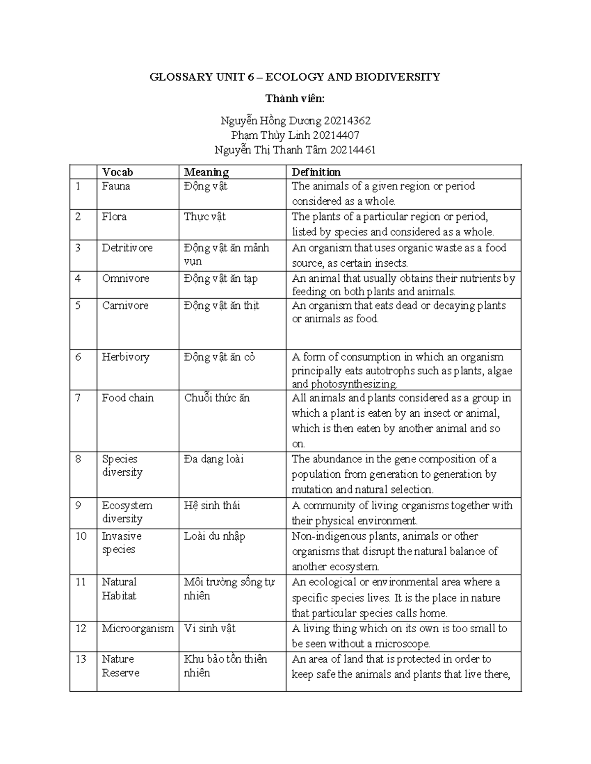 Glossary Unit 6 - Ecology and Biodiversity - GLOSSARY UNIT 6 – ECOLOGY AND BIODIVERSITY Thành ...