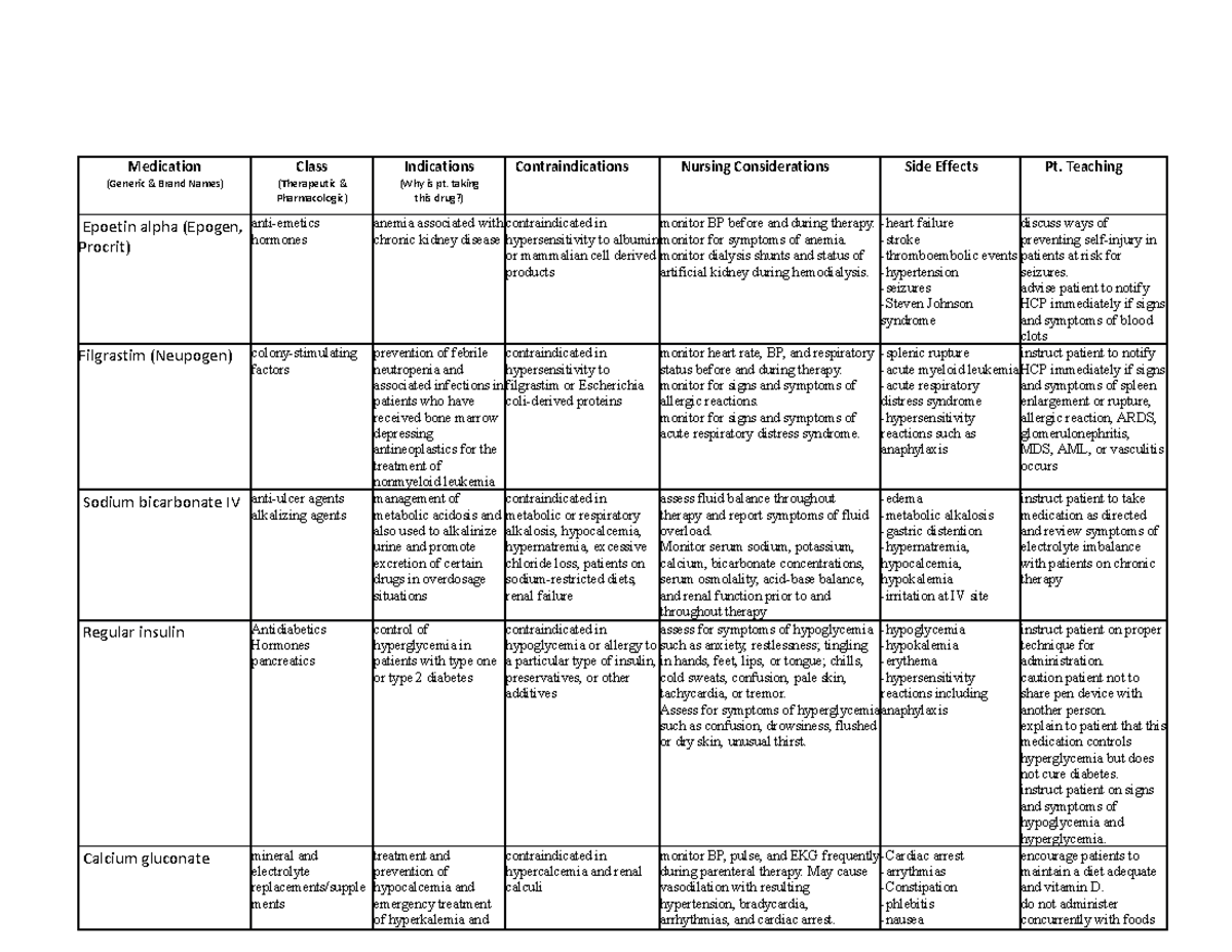 MAR meds Renal - N/A - Medication (Generic & Brand Names) Class ...