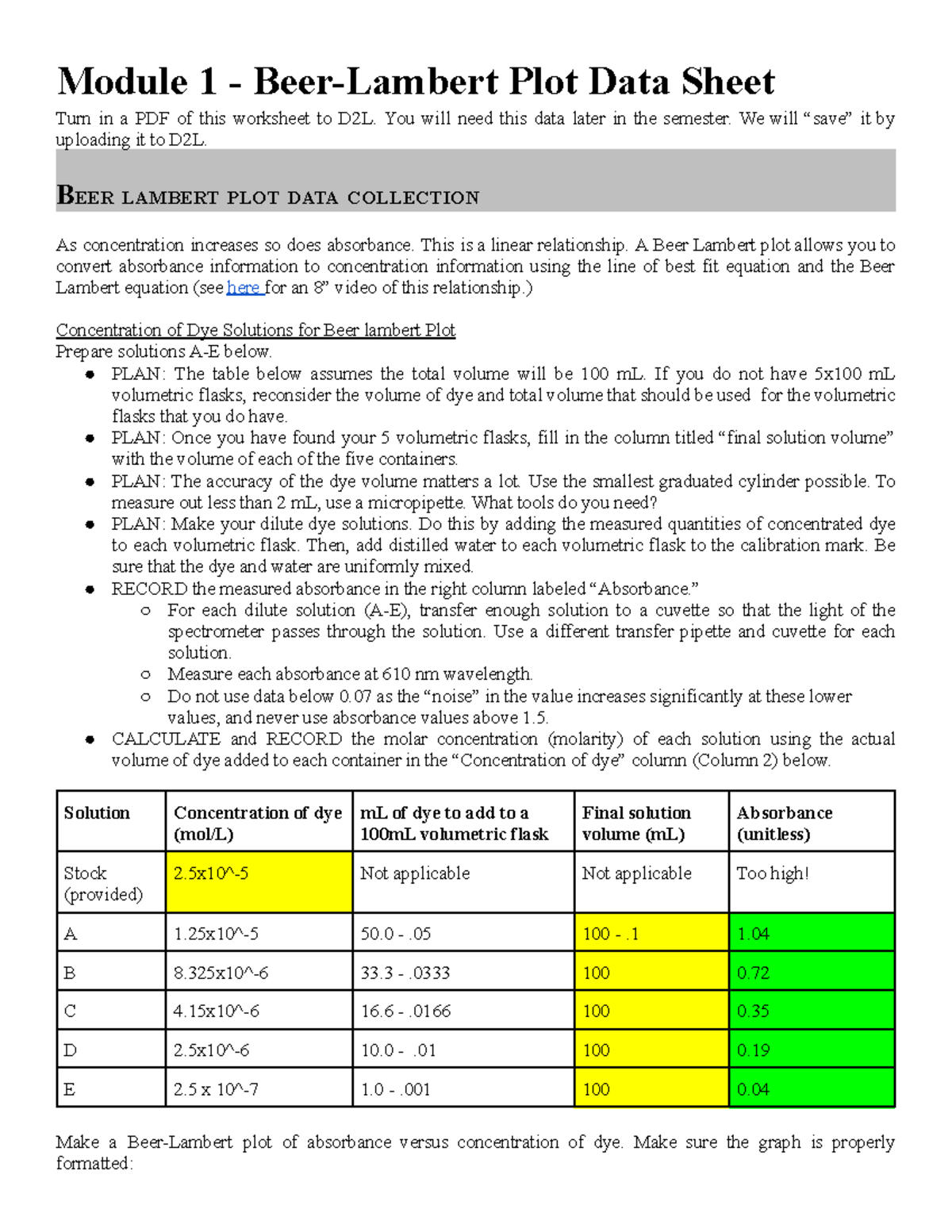 Beer Lambert plot data sheet - Module 1 - Beer-Lambert Plot Data Sheet ...