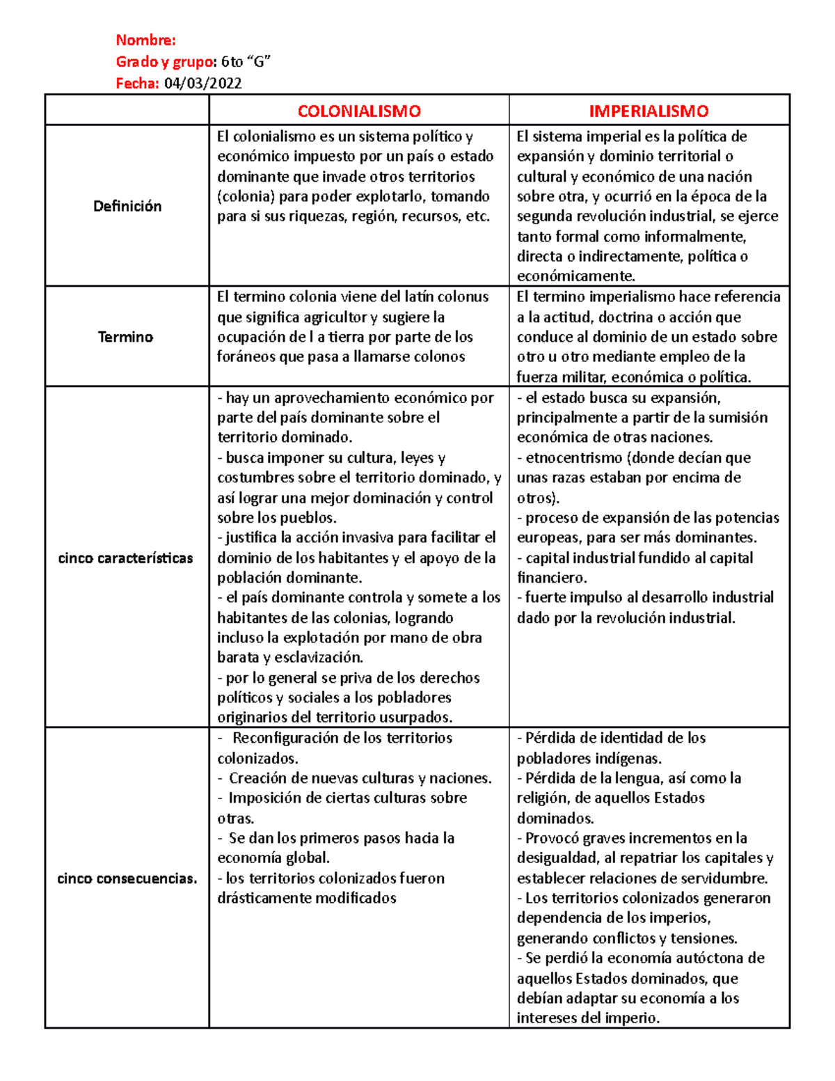 El colonialismo e imperialismo - Nombre: Grado y grupo: 6to “G” Fecha ...