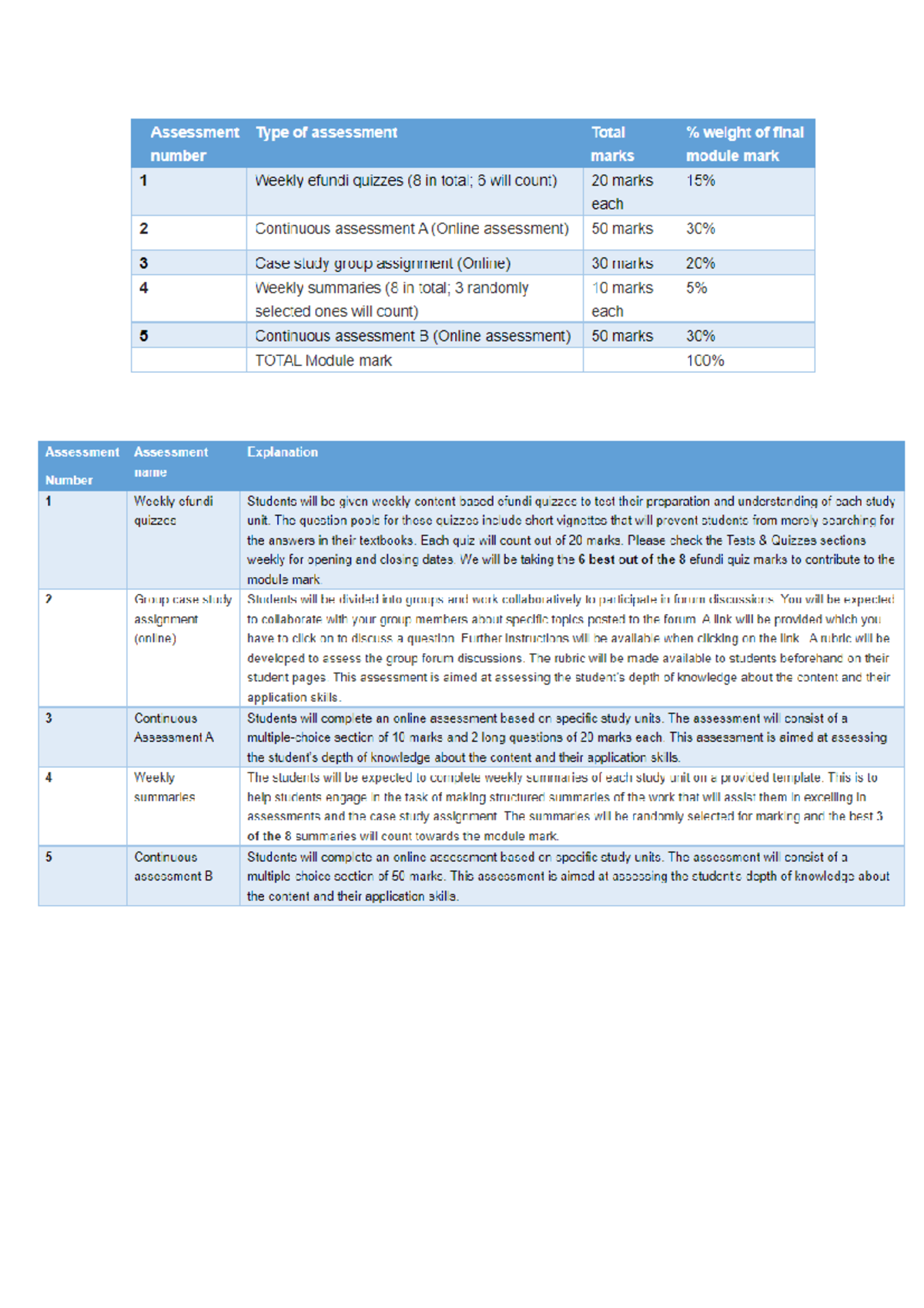 Assessment - PSYC212 - PSYC212 - Studocu